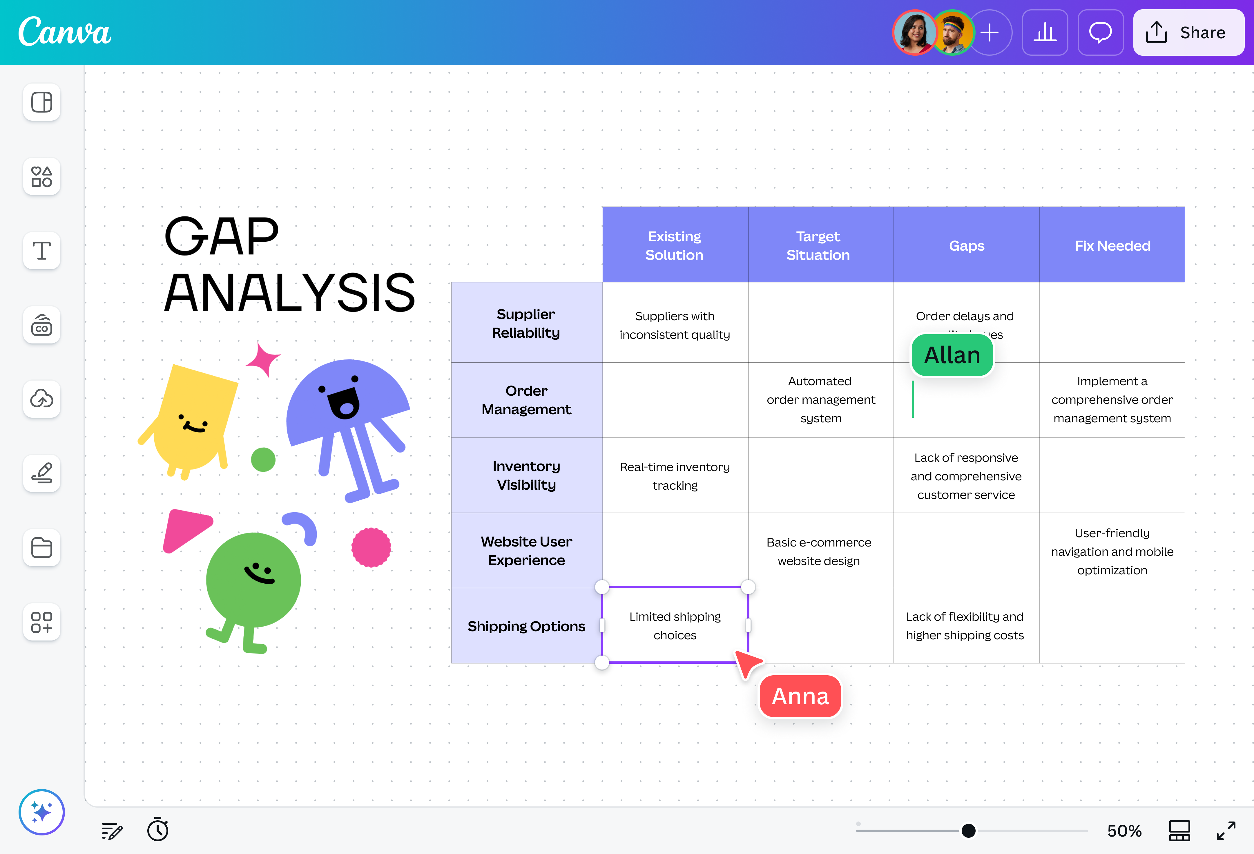 Gap-Analyse — Definition, Bedeutung & Beispiele | Canva