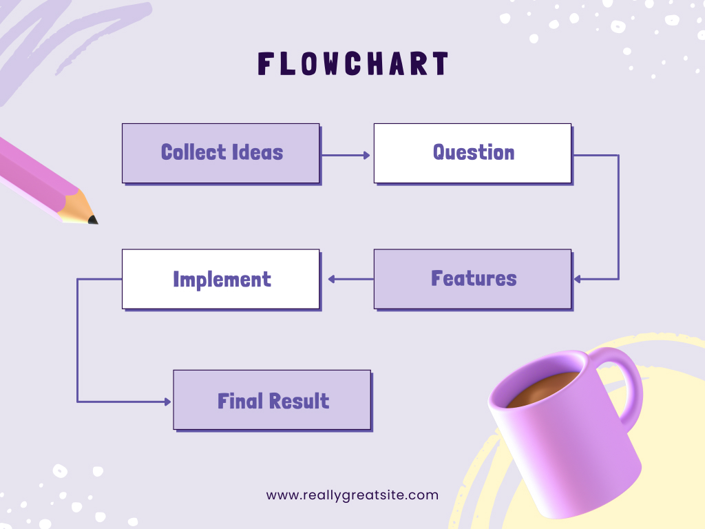 Crea diagrammi ER gratis - Strumento per il modello di relazioni tra ...