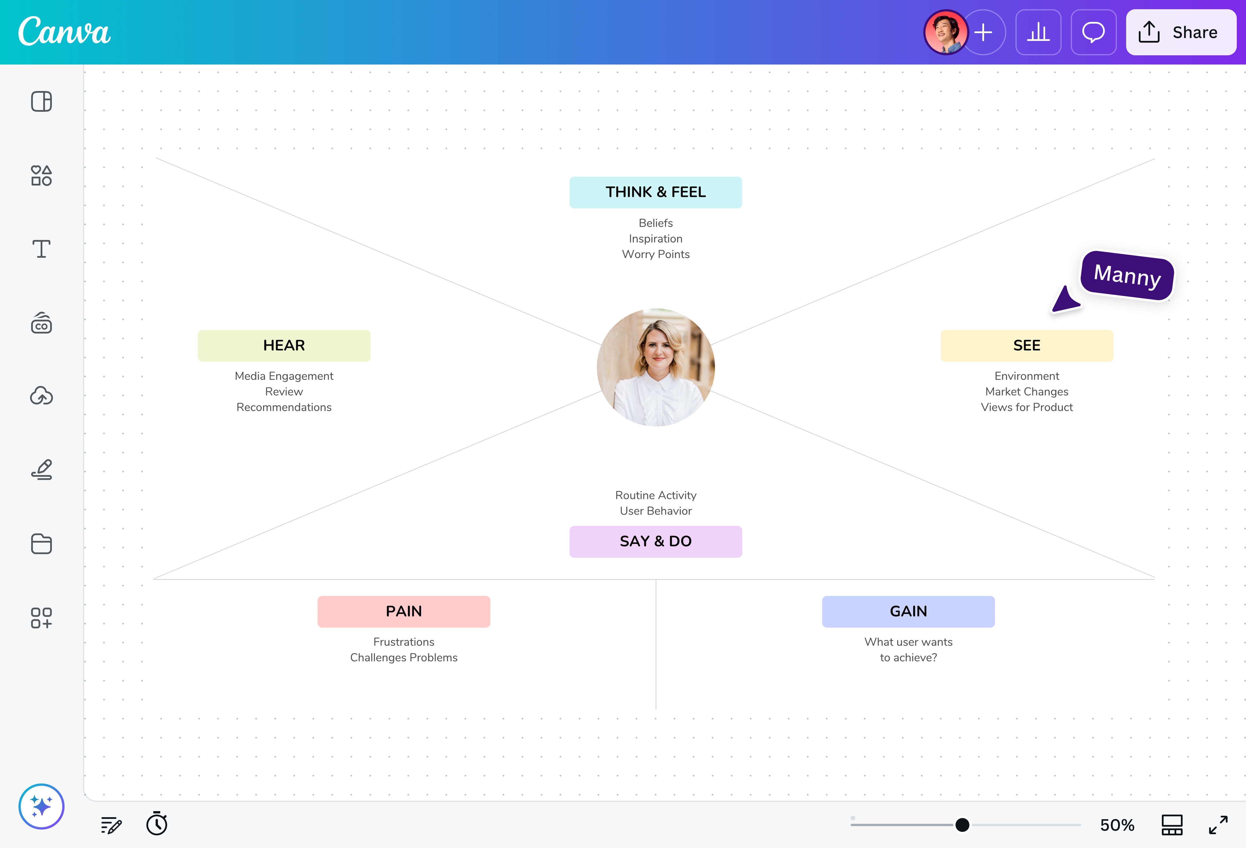 How to Create an Empathy Map (Examples & Tips) | Canva