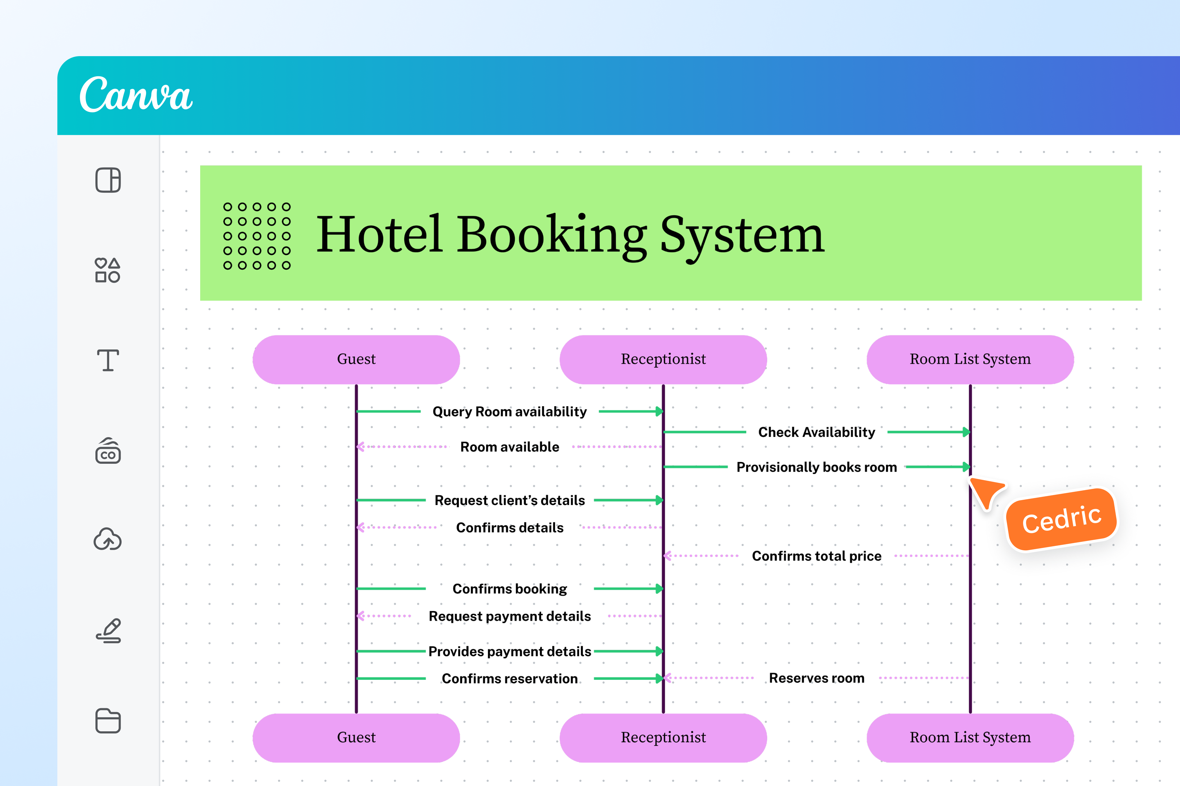 UML Sequence Diagram Maker Online | Free & Easy with Canva