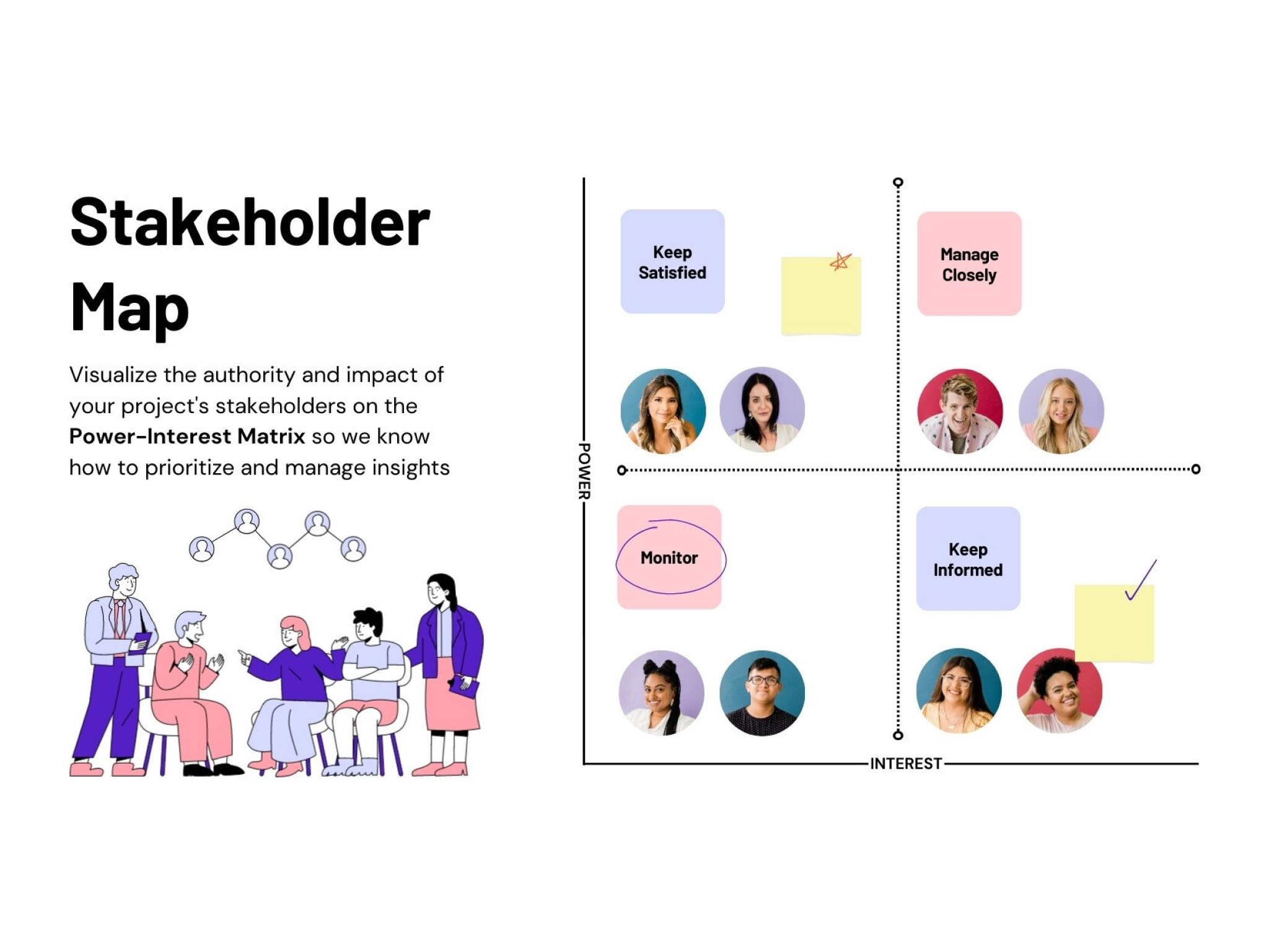 Free Online Stakeholder Mapping Tool | Canva