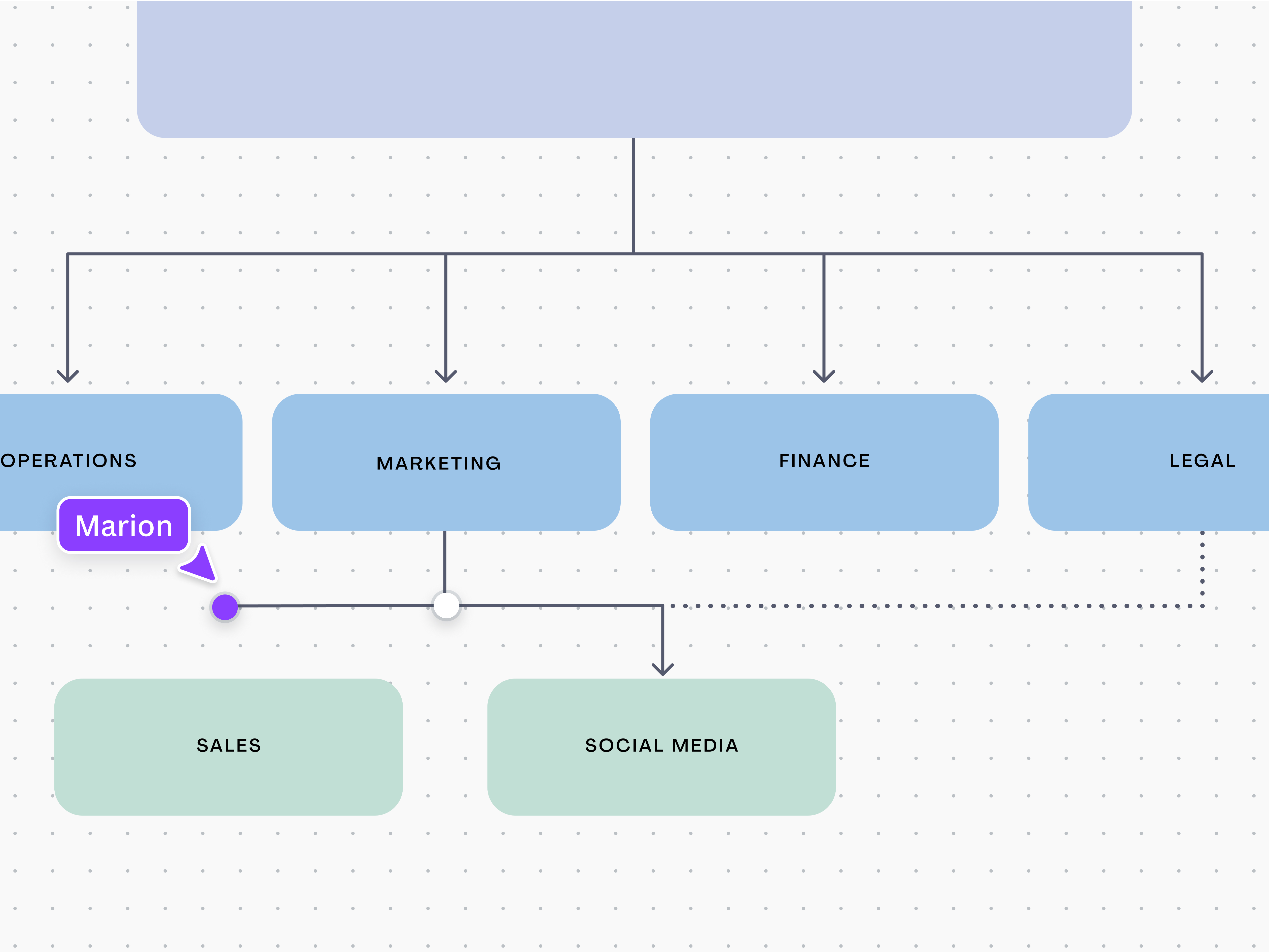Create an Organizational Chart (How-to, Examples, Tips) | Canva