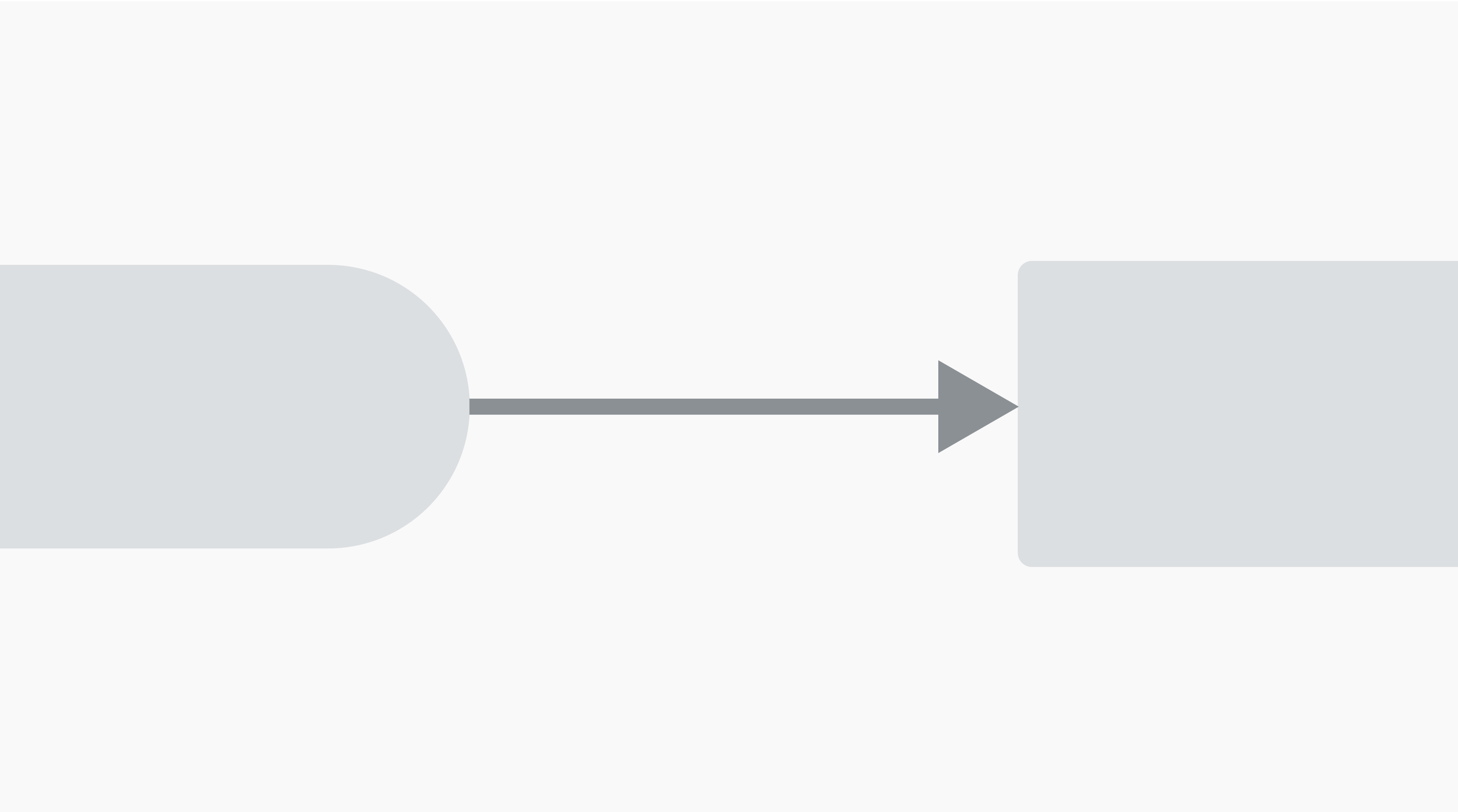 Create a Process Map (How-tos, Examples, Tips) | Canva