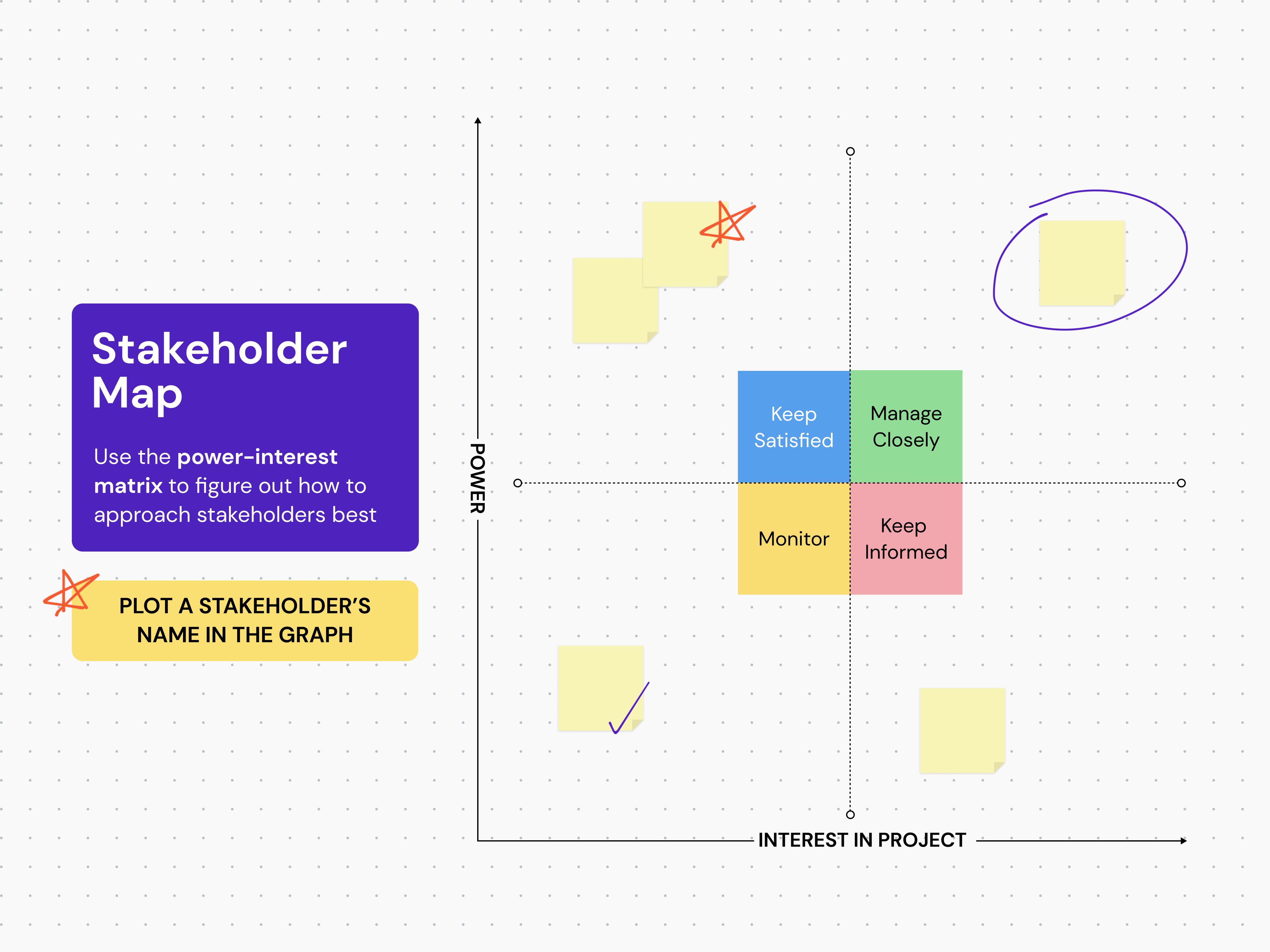 What is Stakeholder Mapping? (How-tos, Examples, Tips) | Canva