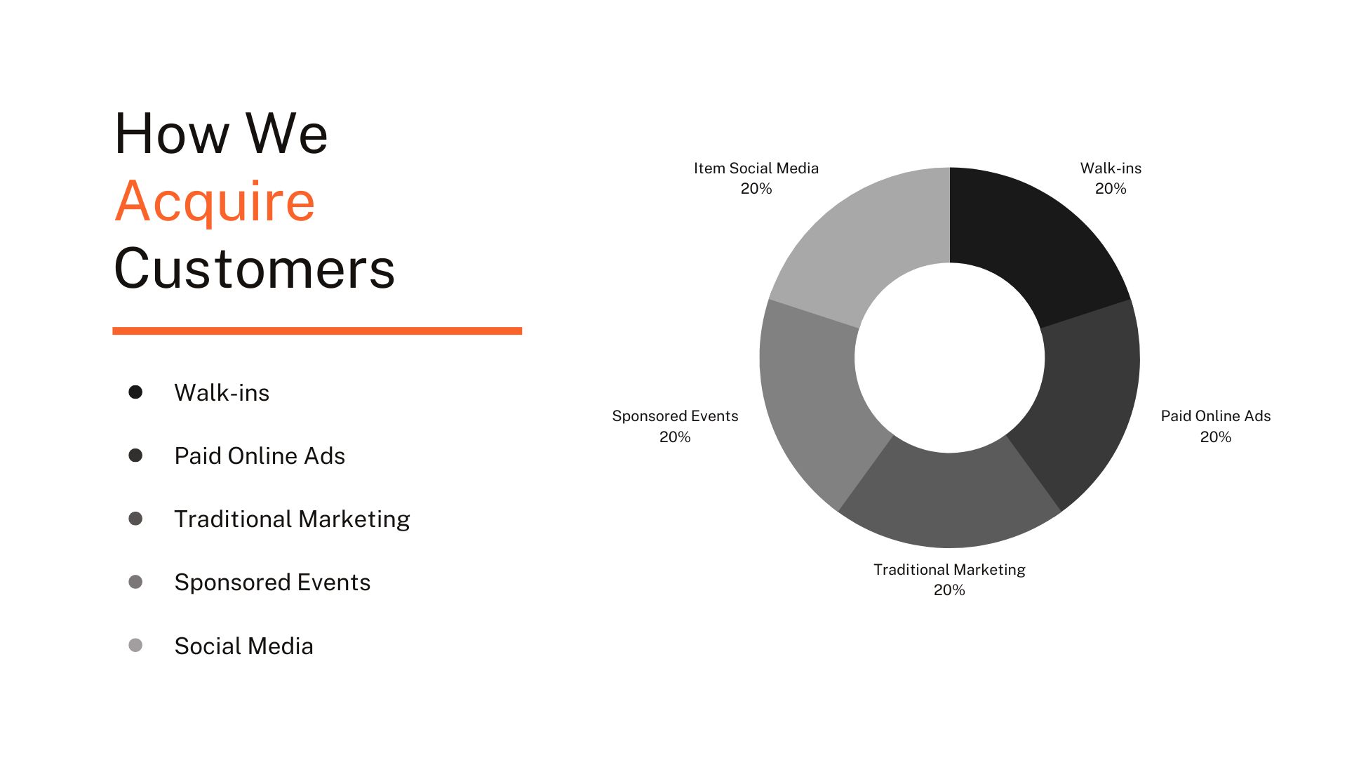 Free Online Doughnut Chart Maker: Create a Custom Doughnut Chart in Canva