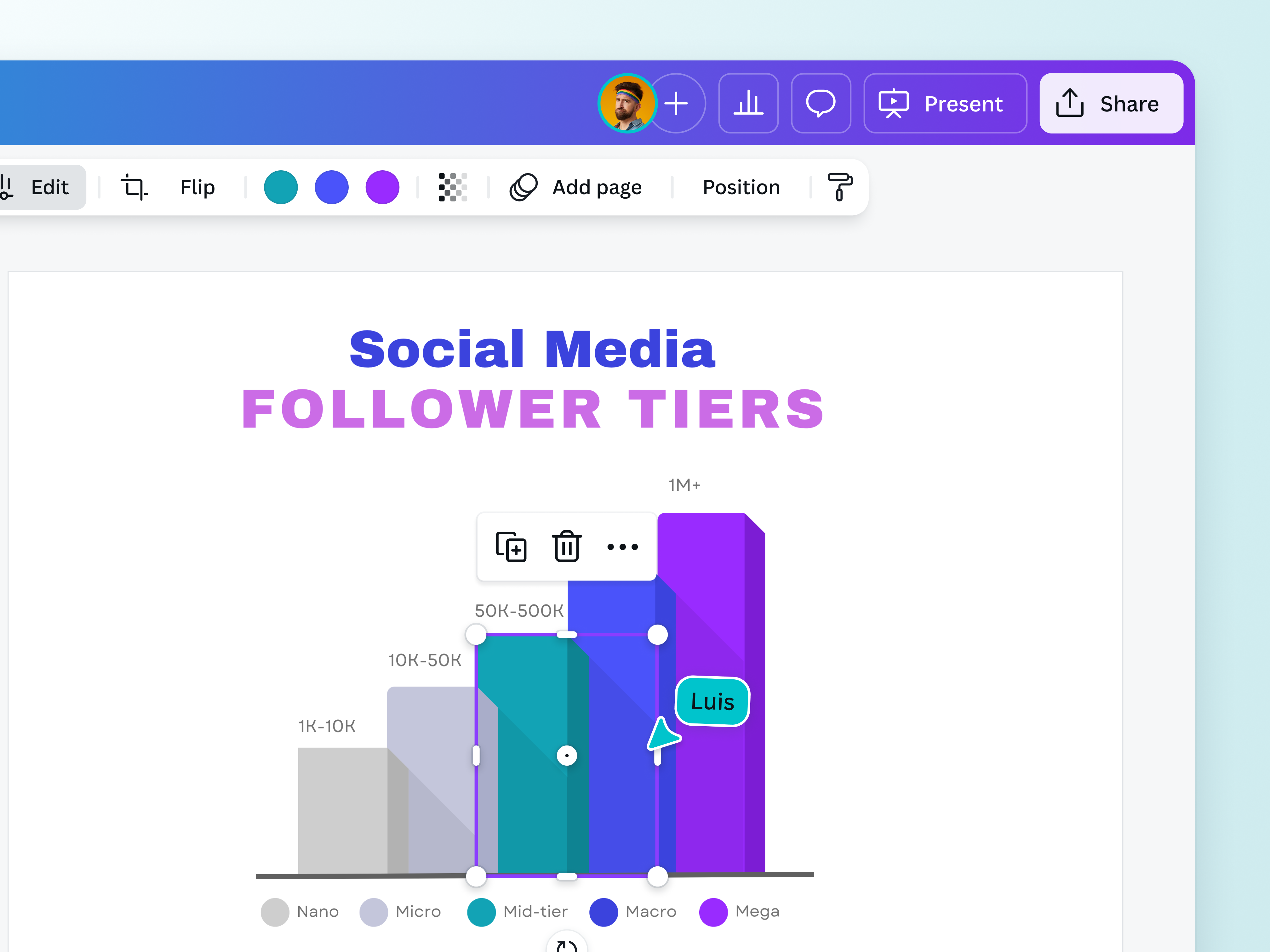 What is Data Visualization? (Examples and Tips) | Canva