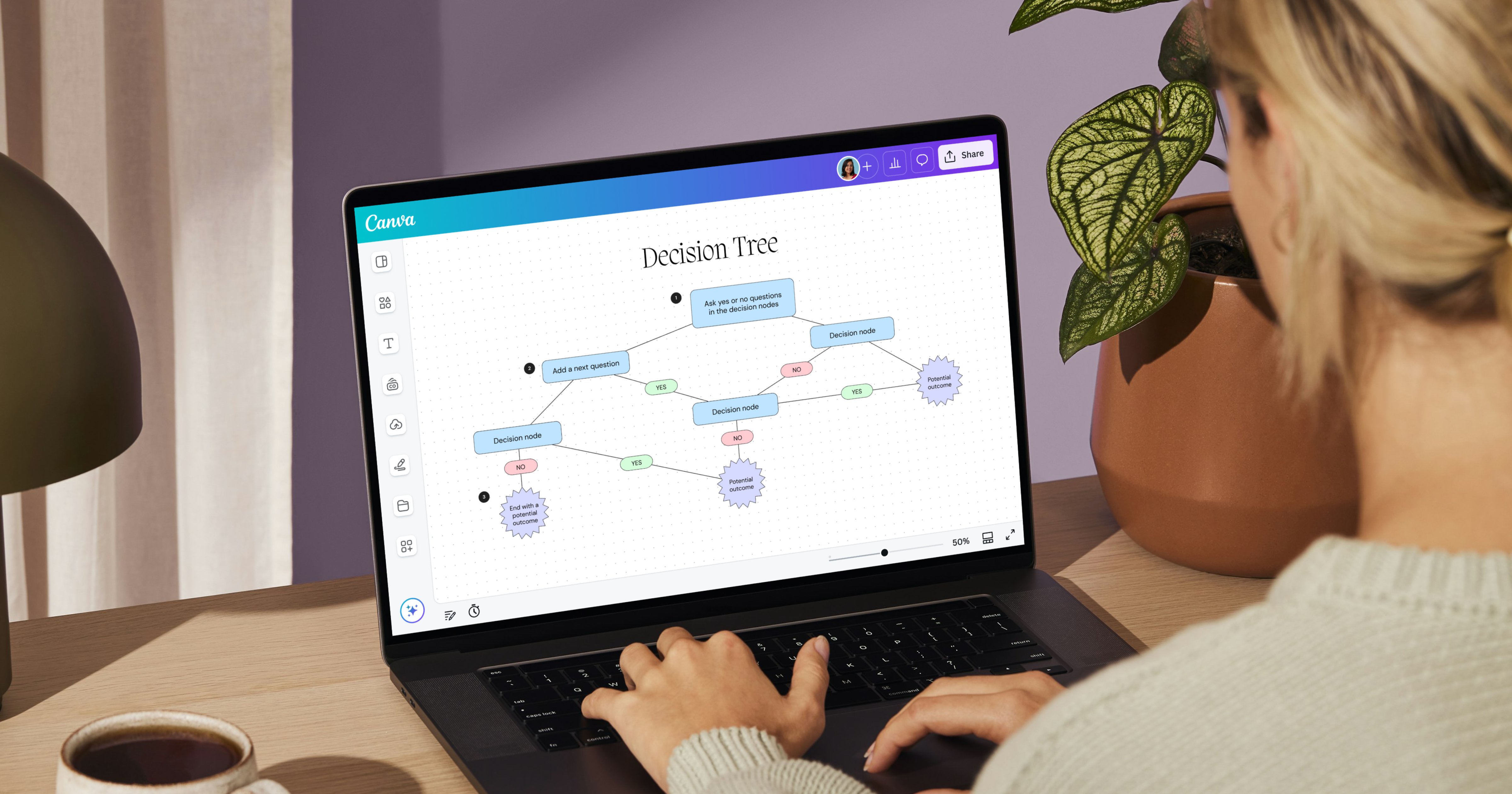 Decision tree: come creare un diagramma ad albero | Canva