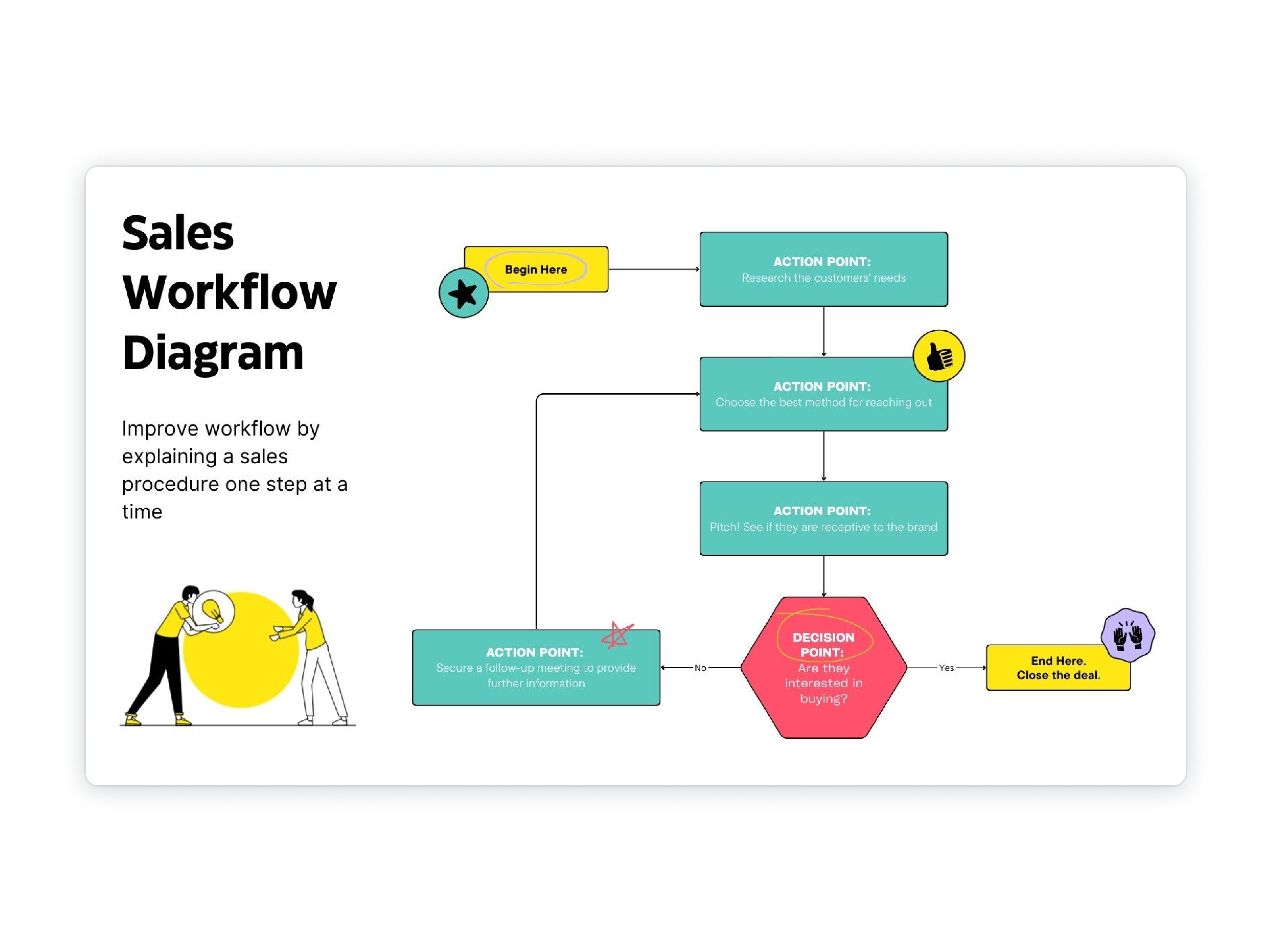 Mappatura dei processi: come si fa, esempi e consigli gratis | Canva