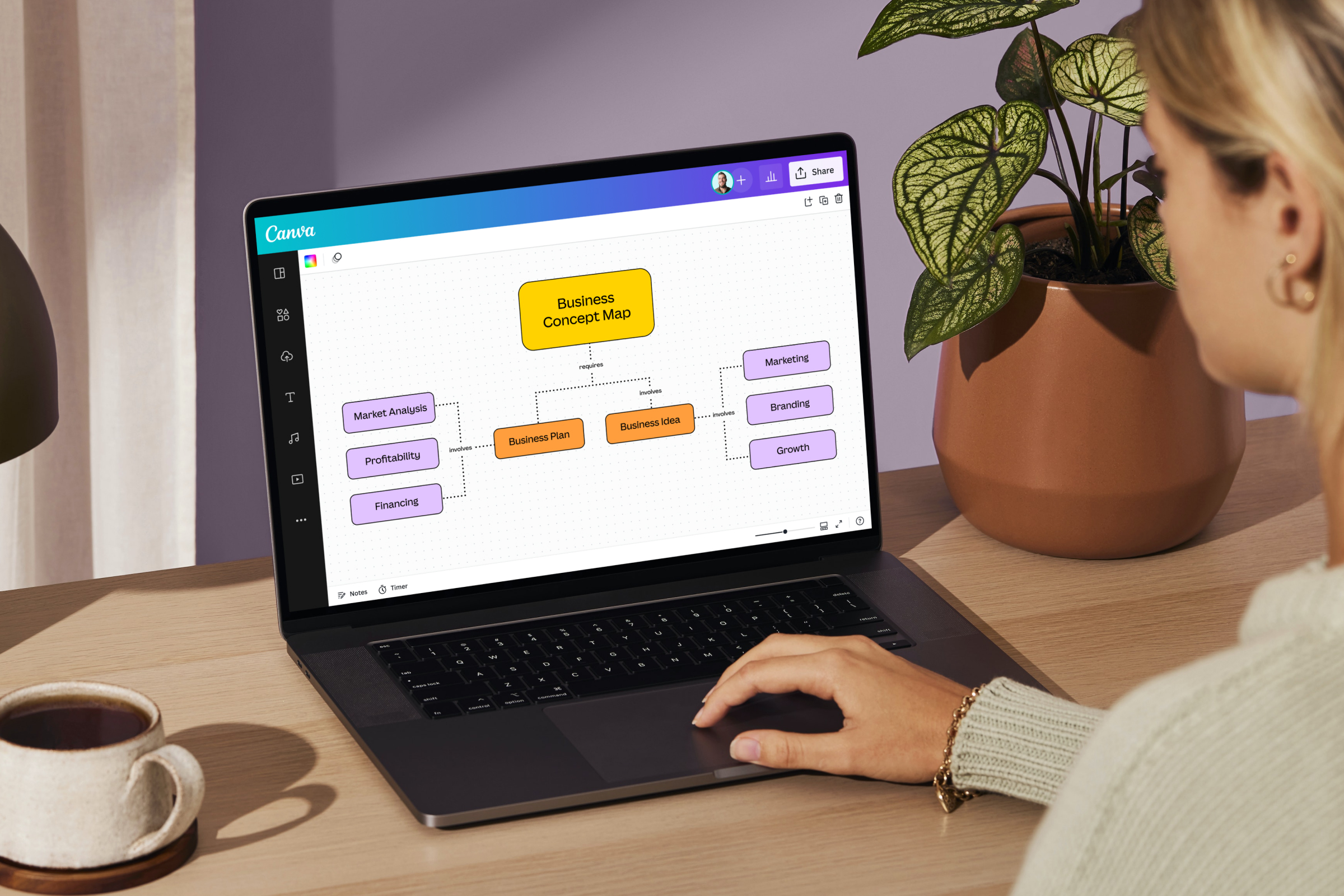 Mappatura dei processi: come si fa, esempi e consigli gratis | Canva