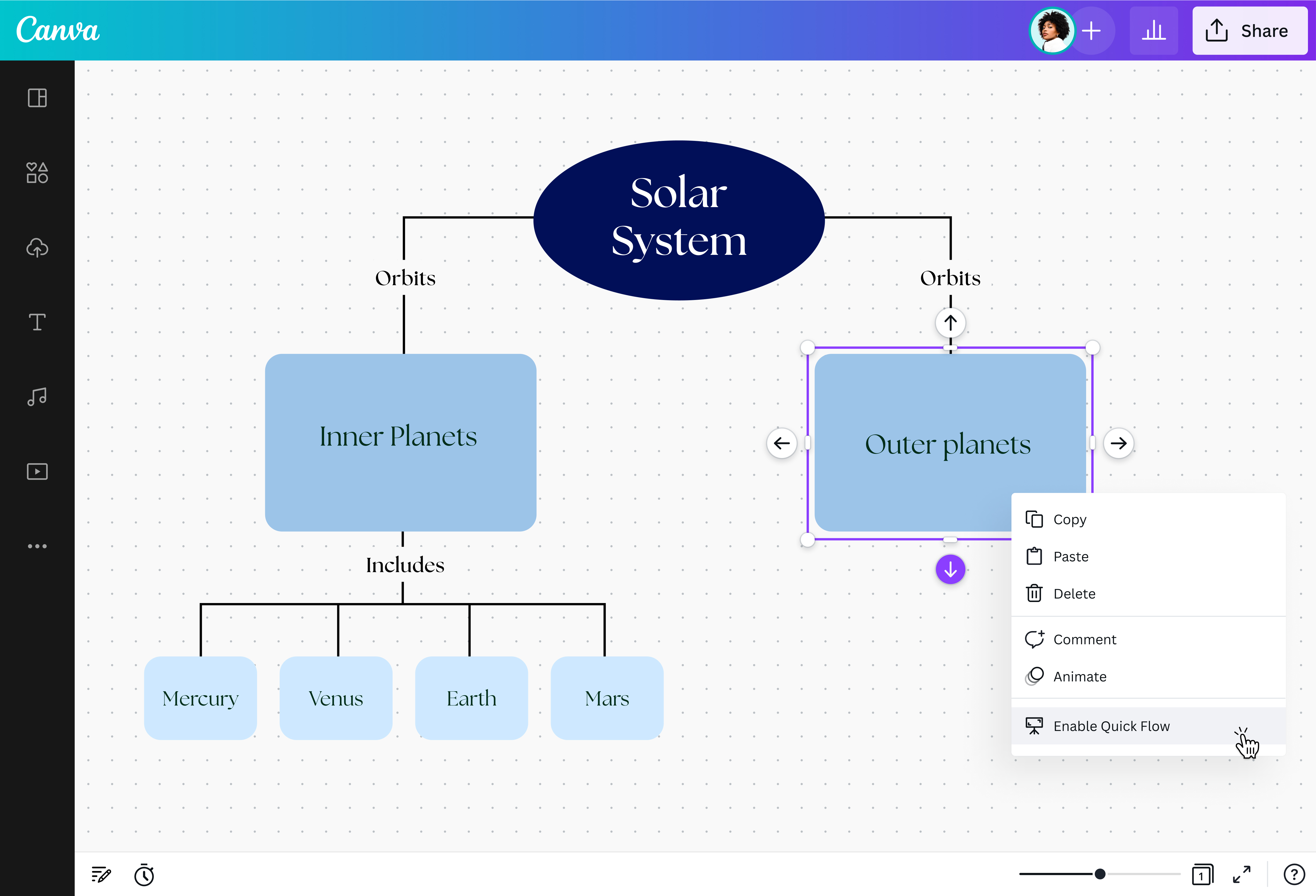 Create a Concept Map (How-to, Examples, Tips) | Canva