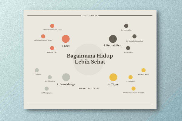 Infografis | Tampilkan Data Menarik dengan Canva