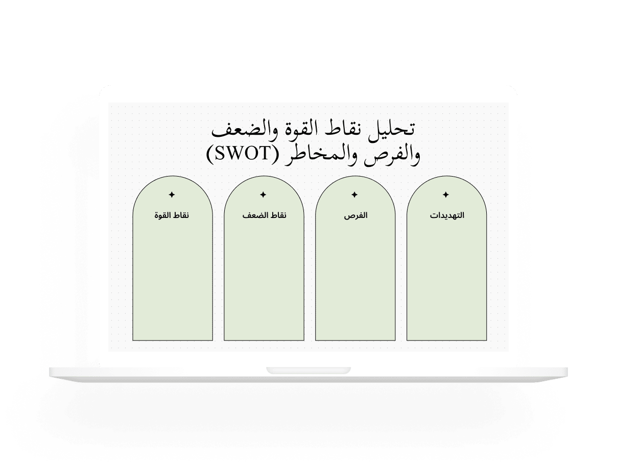 السبورة التفاعلية - وايت بورد اونلاين مجاناً - Canva