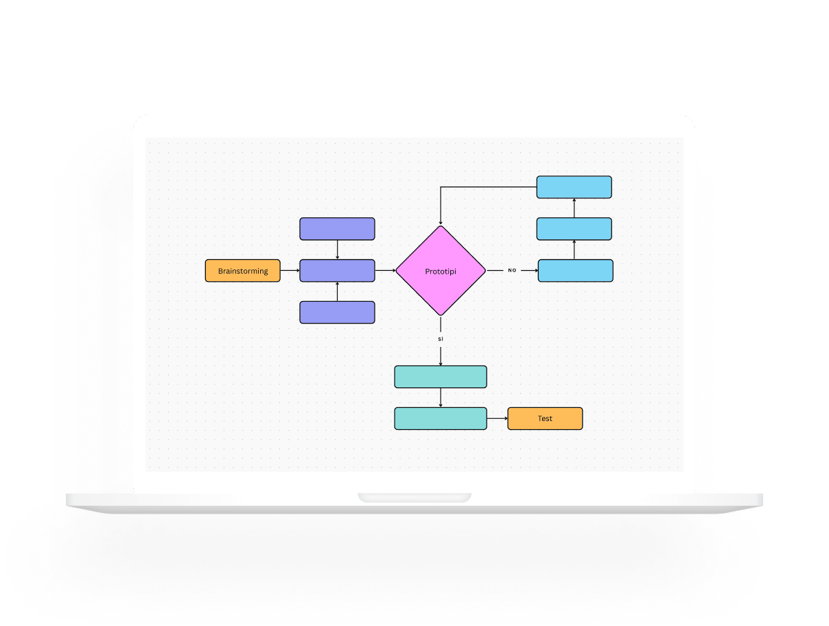 Lavagna online Canva: whiteboard gratis e condivisa per ogni progetto