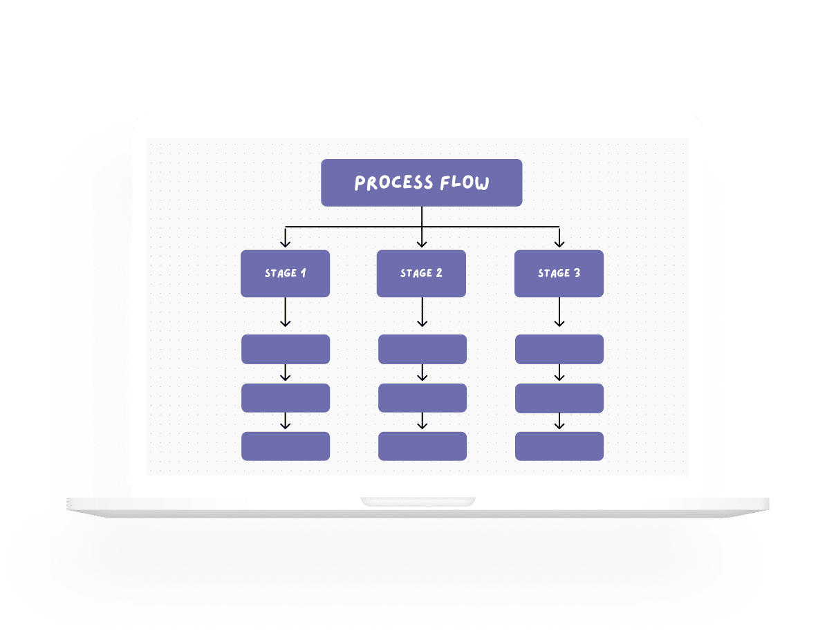 Free Flowchart Maker - How To Create Flowcharts Online | Canva