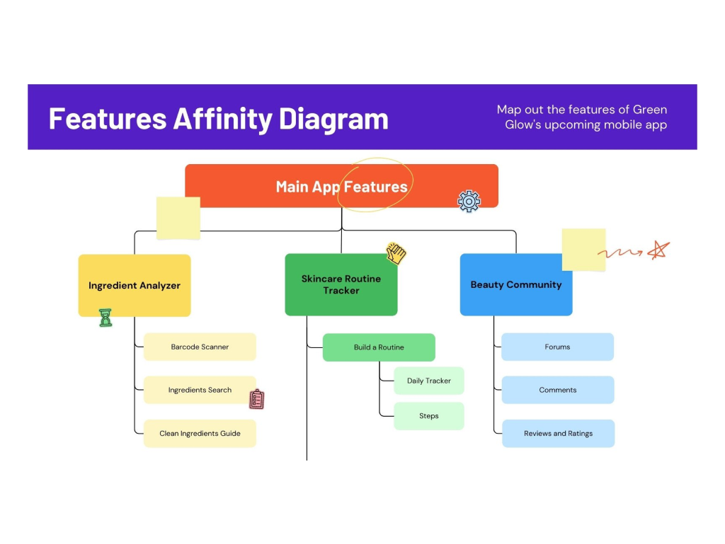 Create an Affinity Diagram Online (Free Examples) | Canva