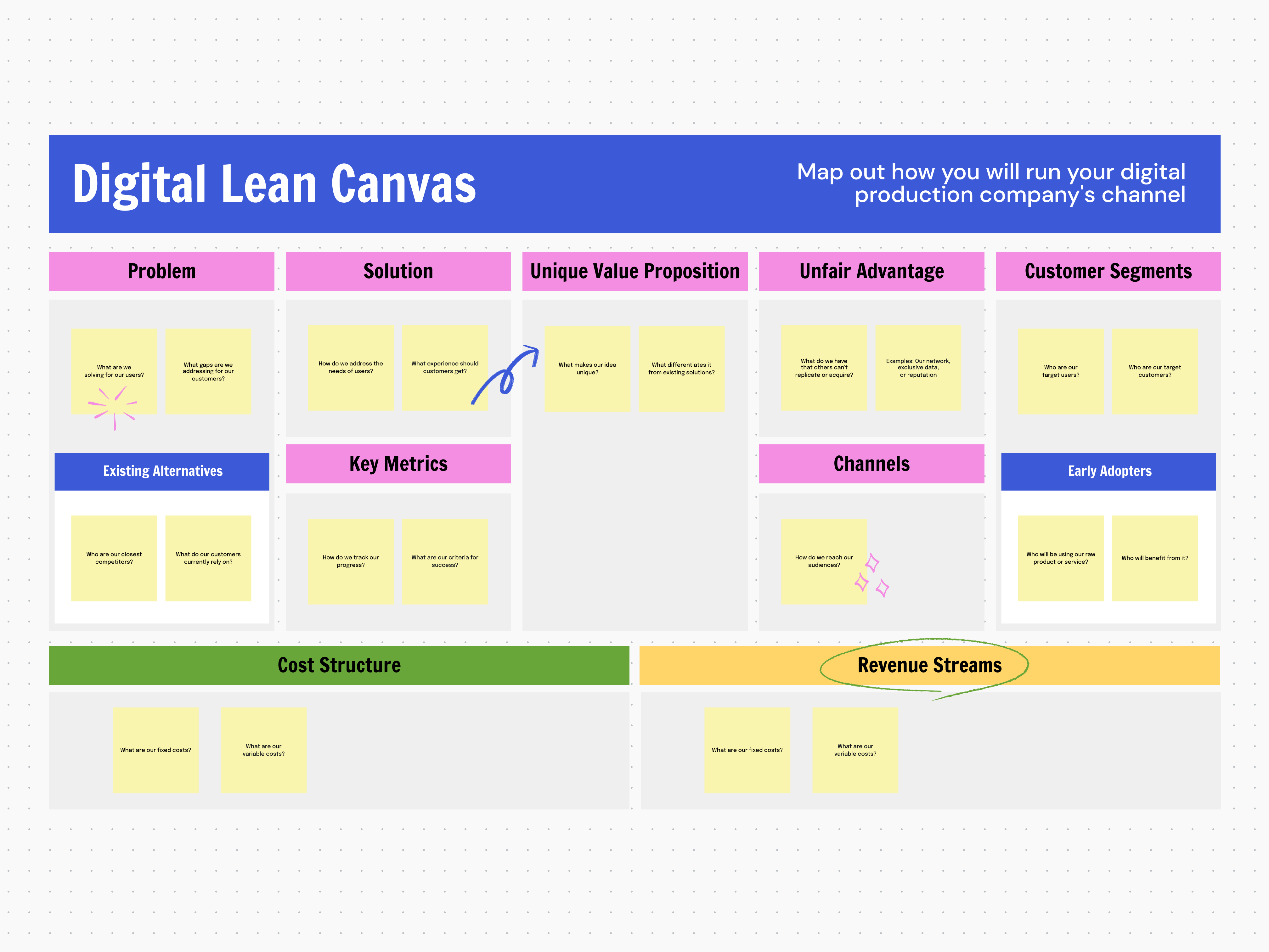 ¿Qué es el modelo Lean Canvas? (Ejemplos y consejos) | Canva