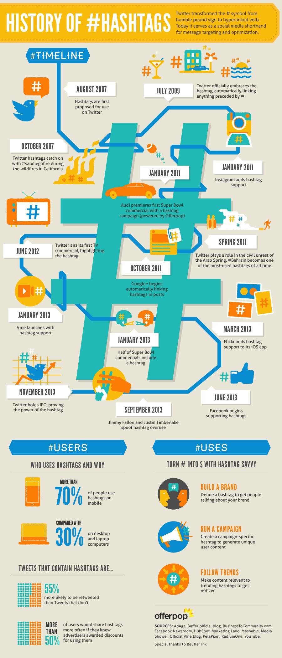 40 of the best infographics to inspire you | Canva