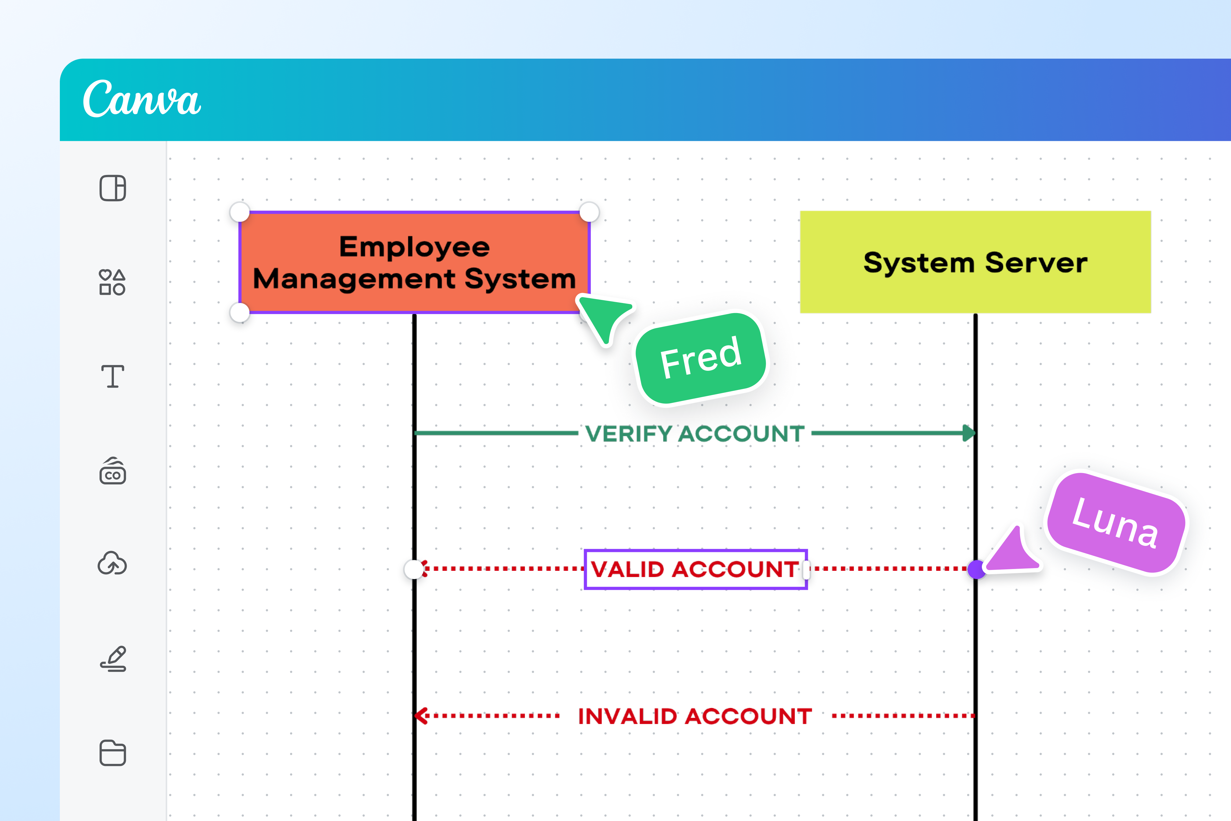 UML Sequence Diagram Maker Online | Free & Easy with Canva