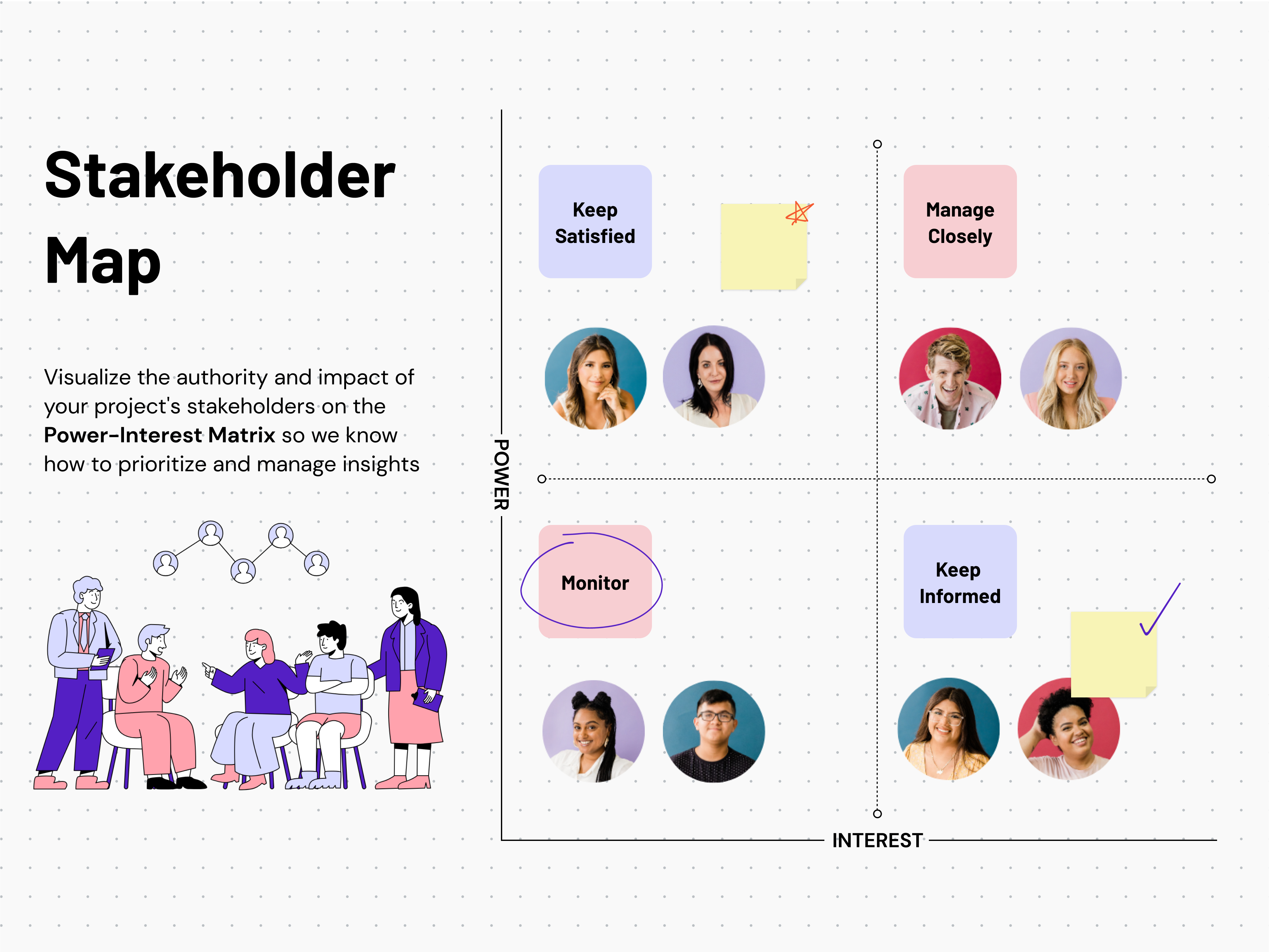 What is Stakeholder Mapping? (How-tos, Examples, Tips) | Canva