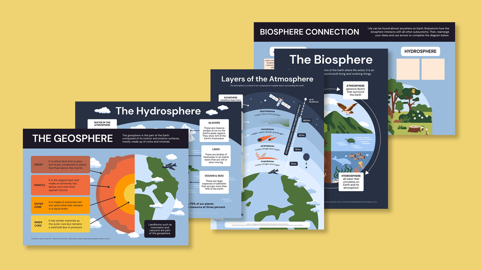 Earth's Systems and Spheres