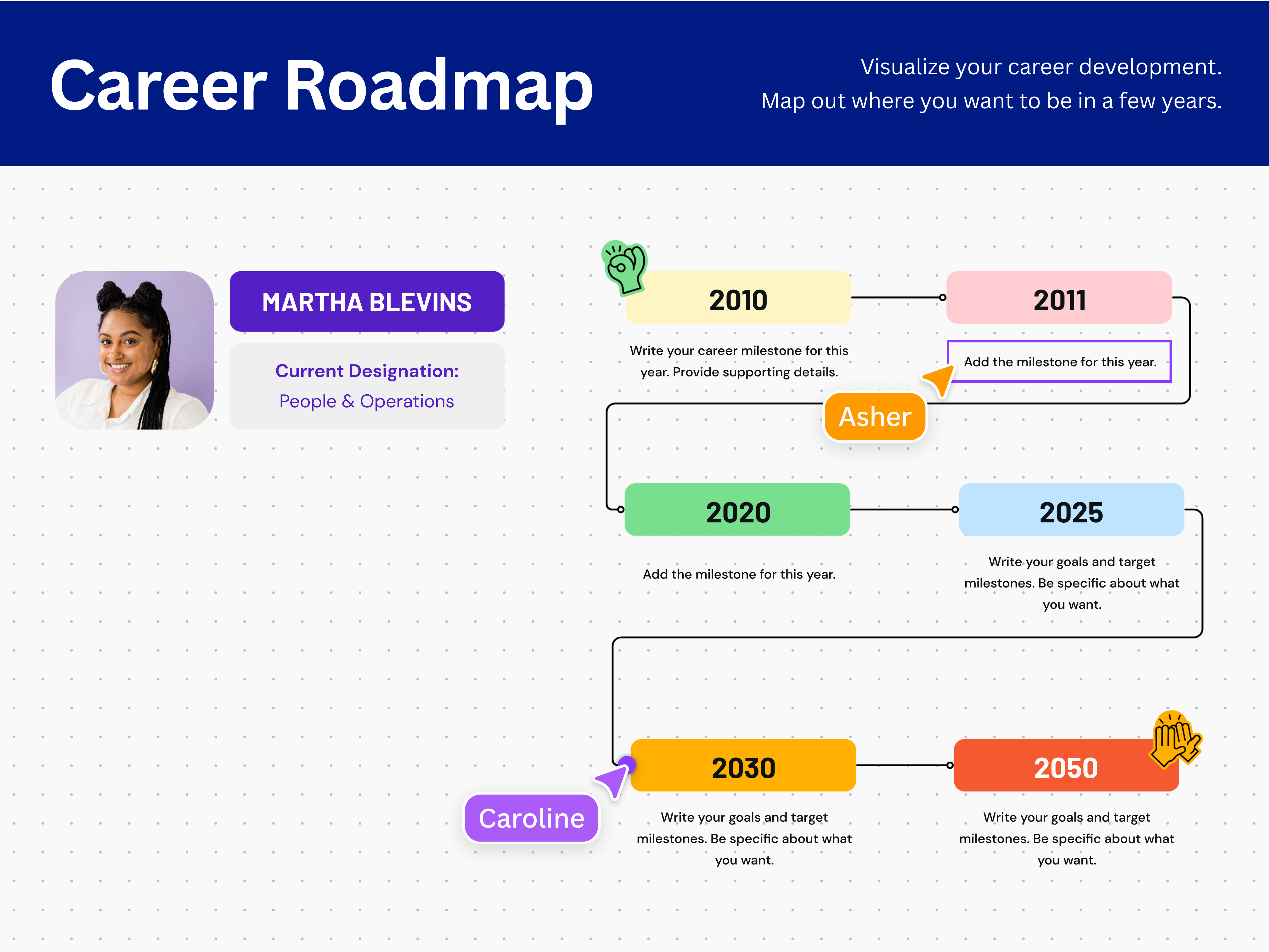 How to Make Roadmaps (With Templates & Tips) | Canva