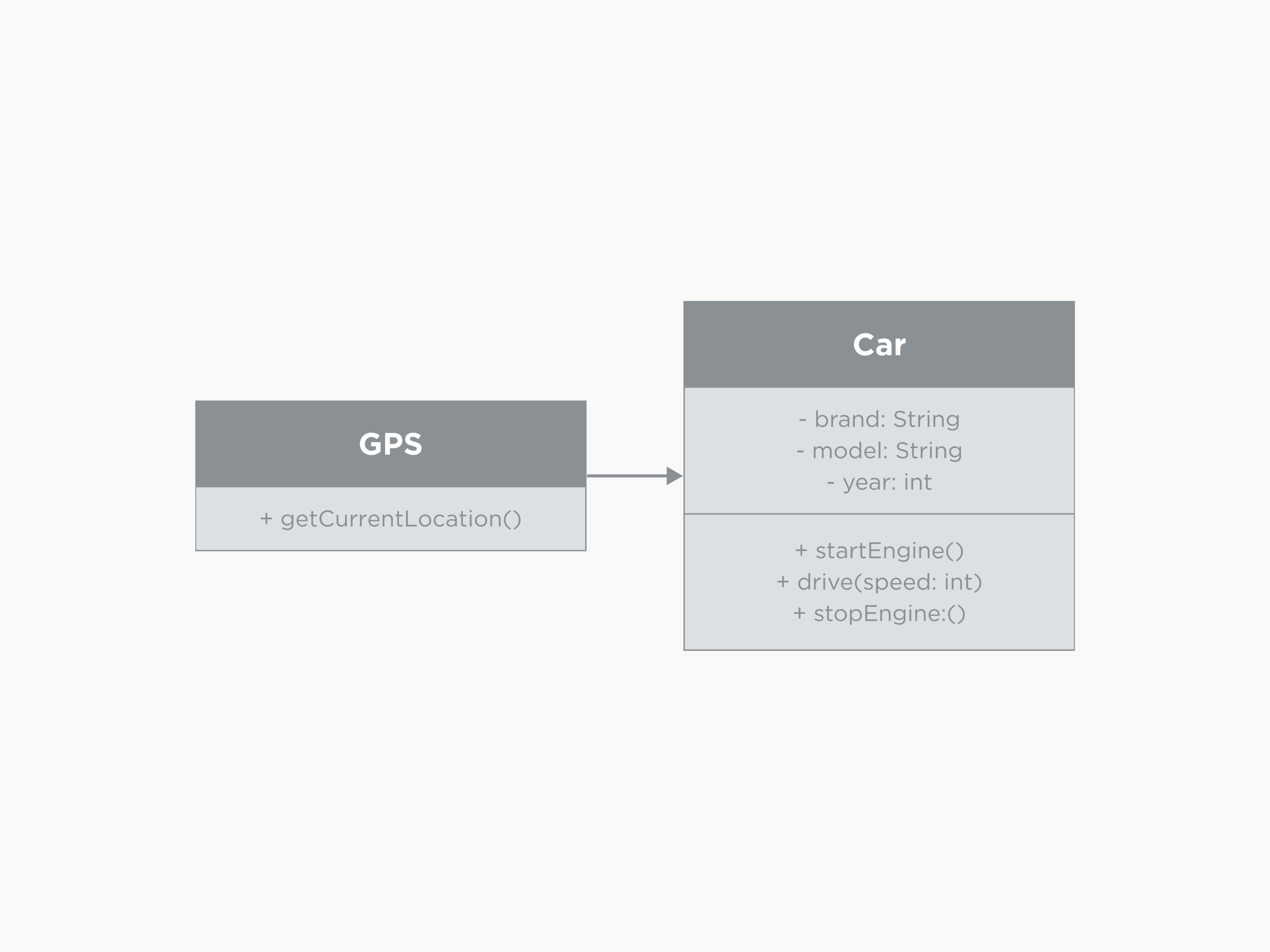 UML Class diagrams: Components, benefits, and examples | Canva