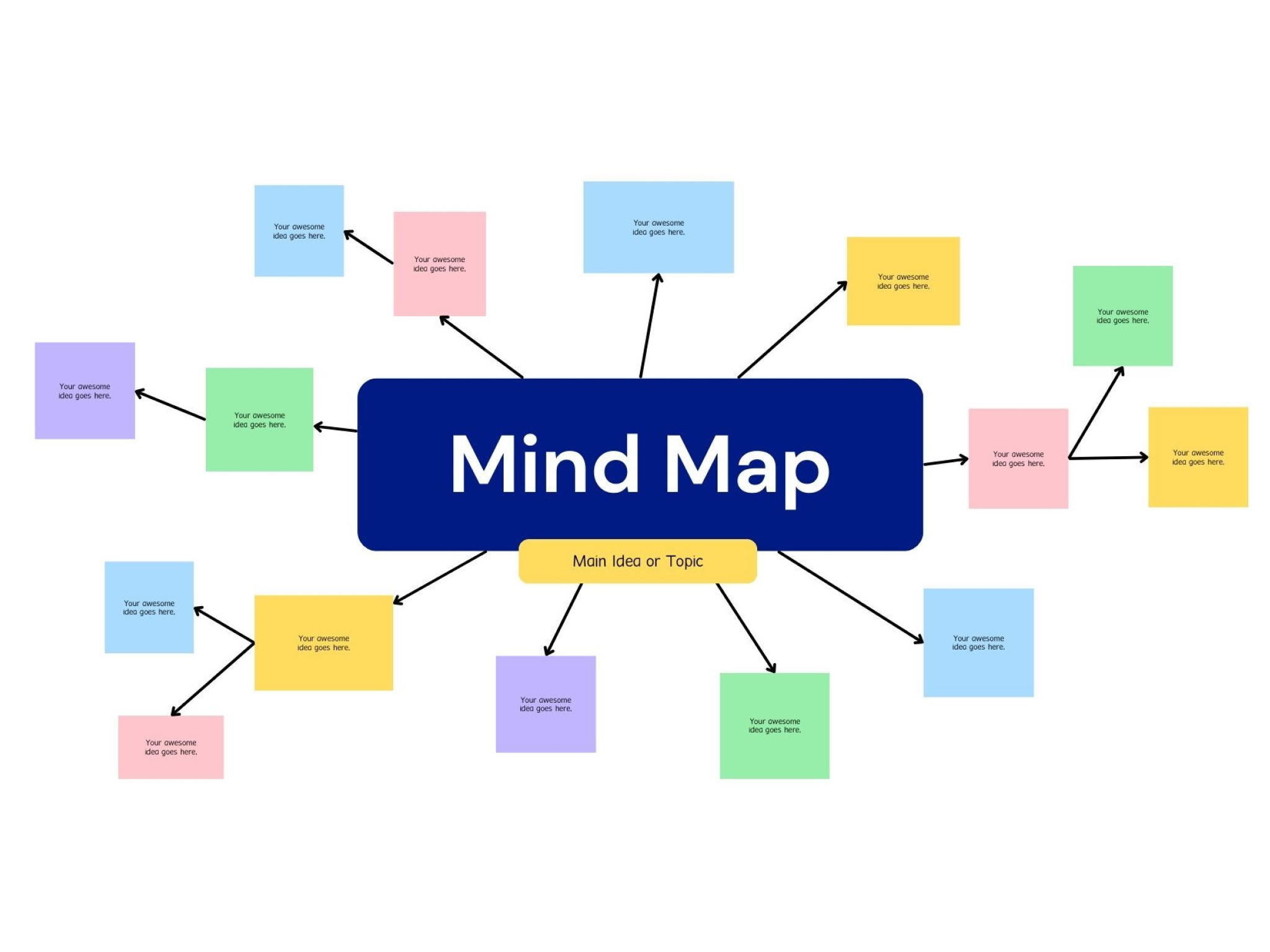 Mindmap Maken - Gratis voorbeelden van Mindmaps | Canva