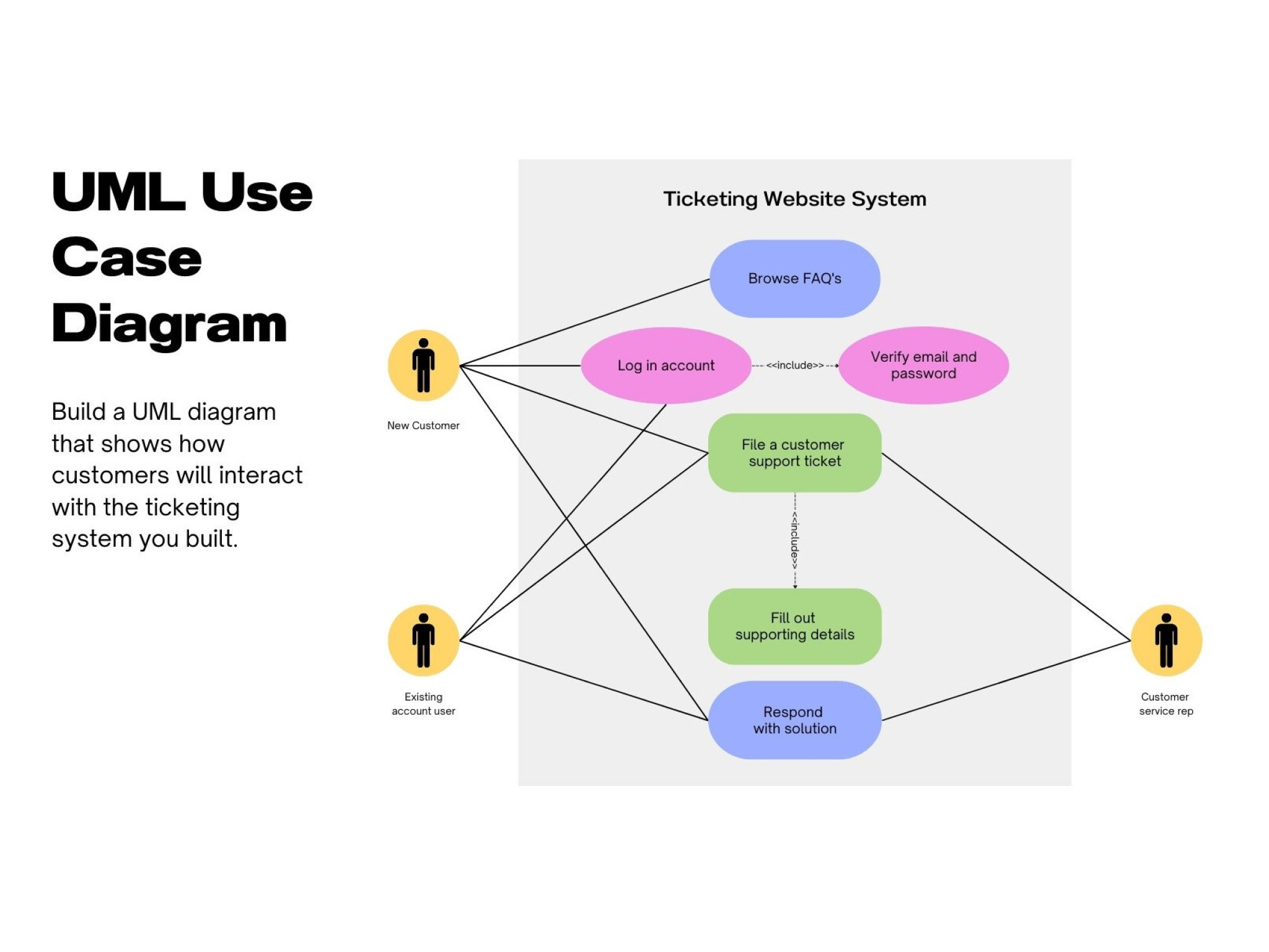 Free UML Diagram Maker - Online UML Diagram Tool | Canva