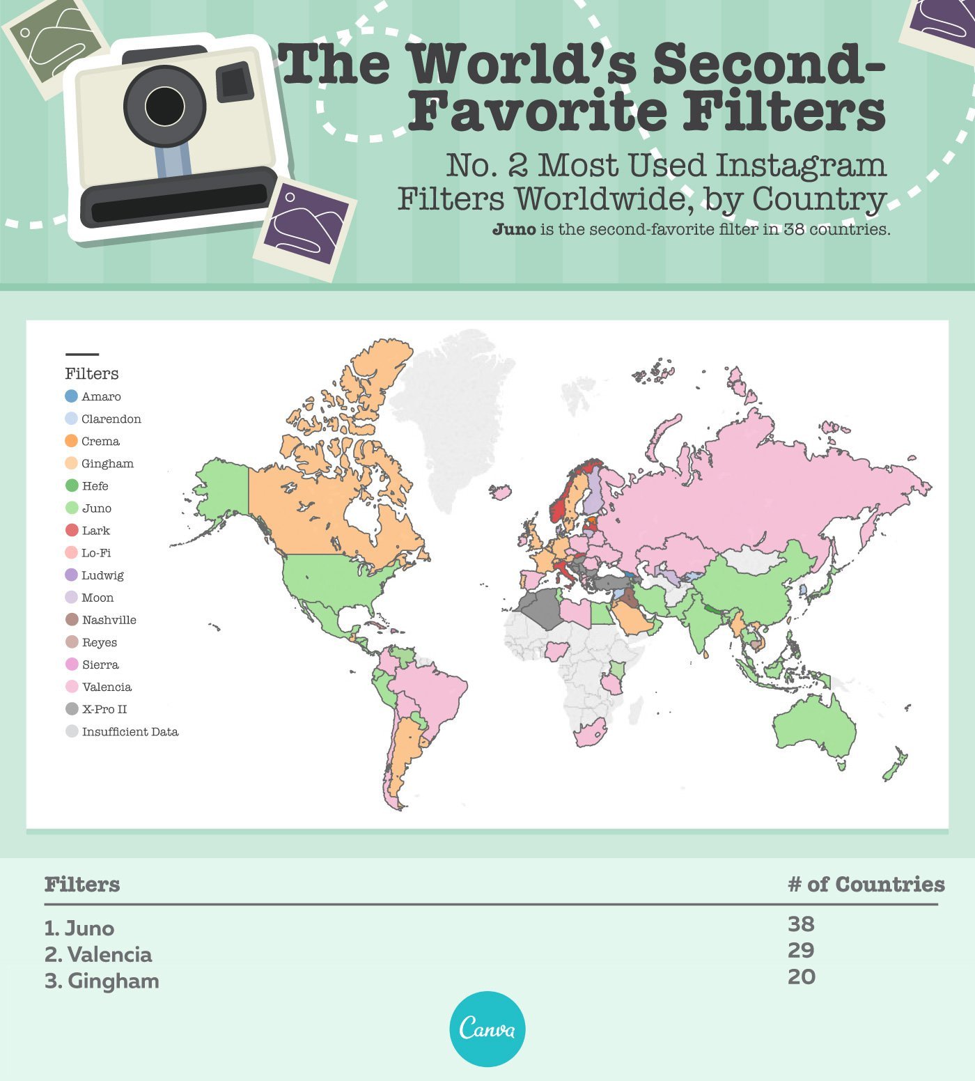 Most popular Instagram filters from around the world