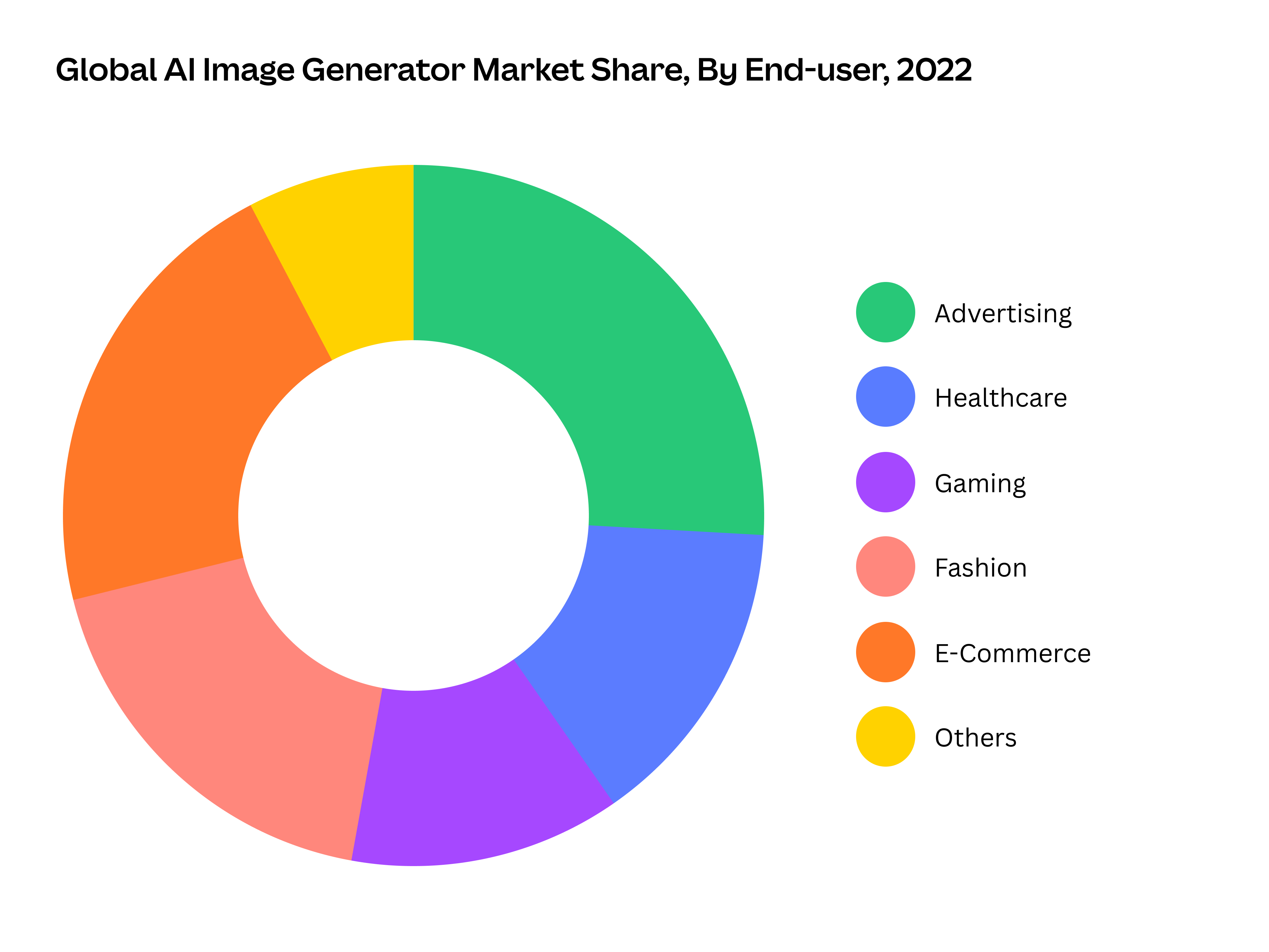 Global Trends in AI Image Generation: Insights & Future Analysis