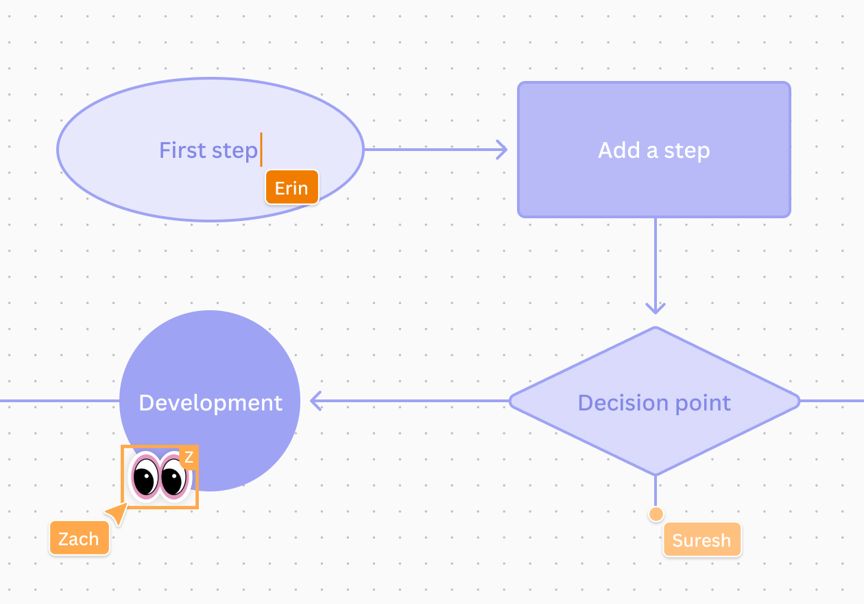 Maak online workflow diagrammen (gratis voorbeelden) | Canva