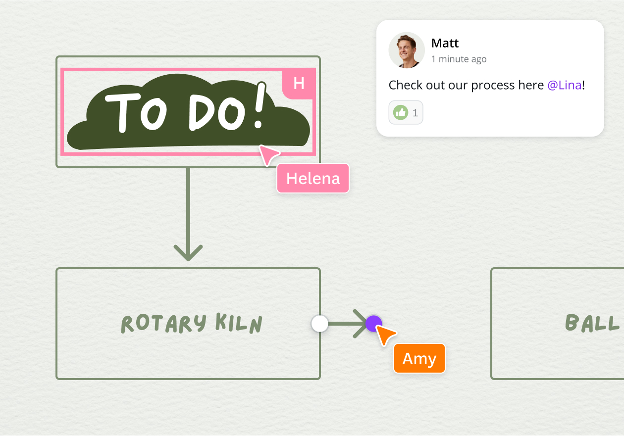 Free Block Diagram Maker - Create Block Diagram | Canva