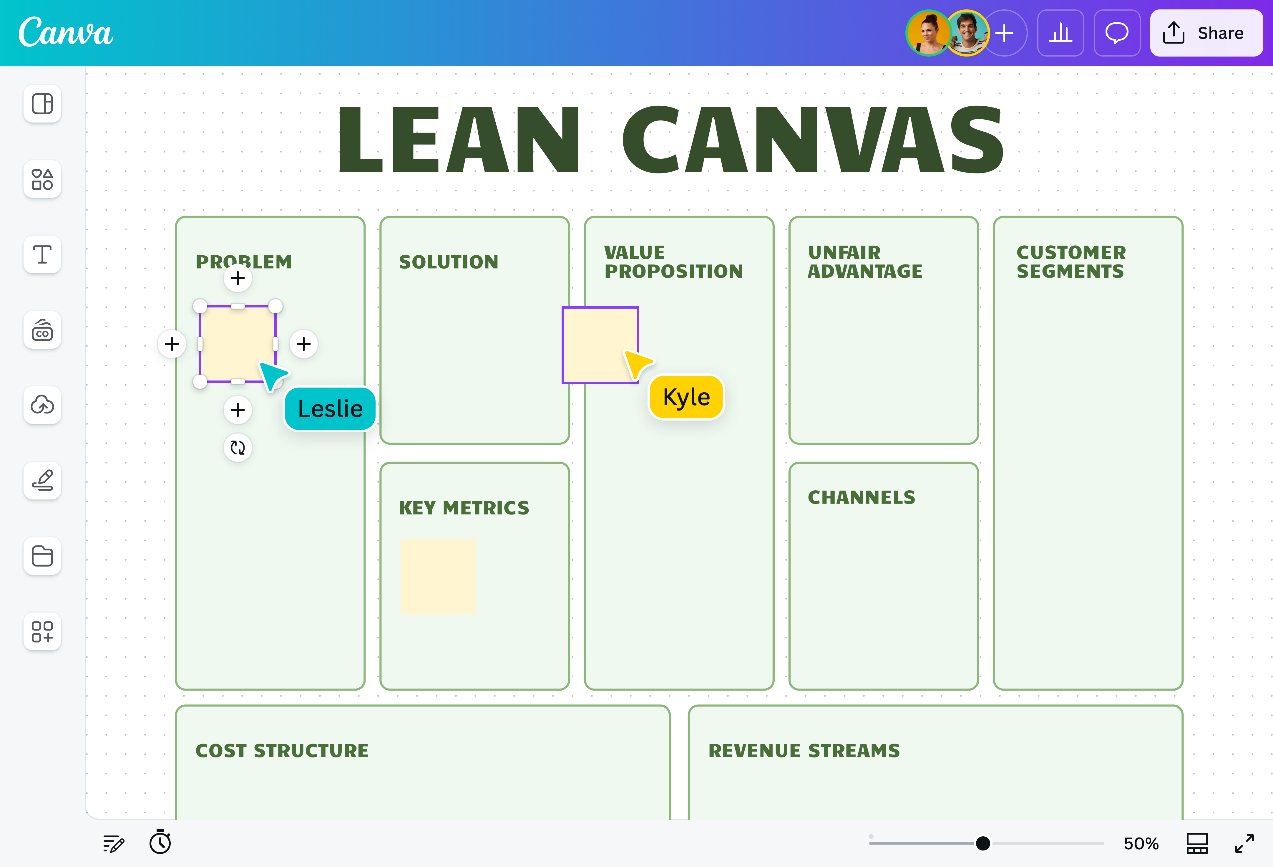 Lean Canvas: Qué es, Plantillas, Ejemplos y Más