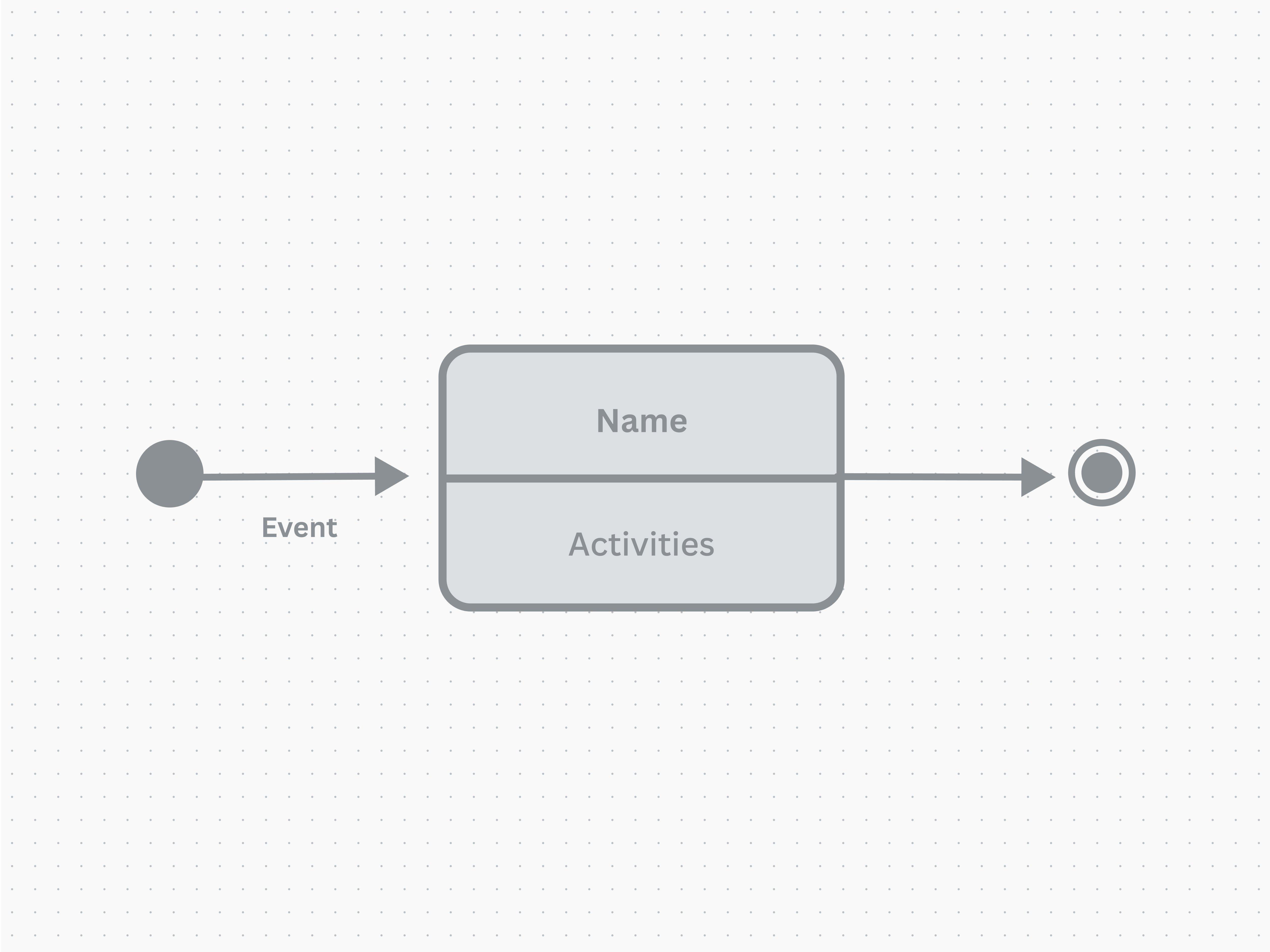 Diagrama UML - Aprenda sobre diagramas UML | Canva