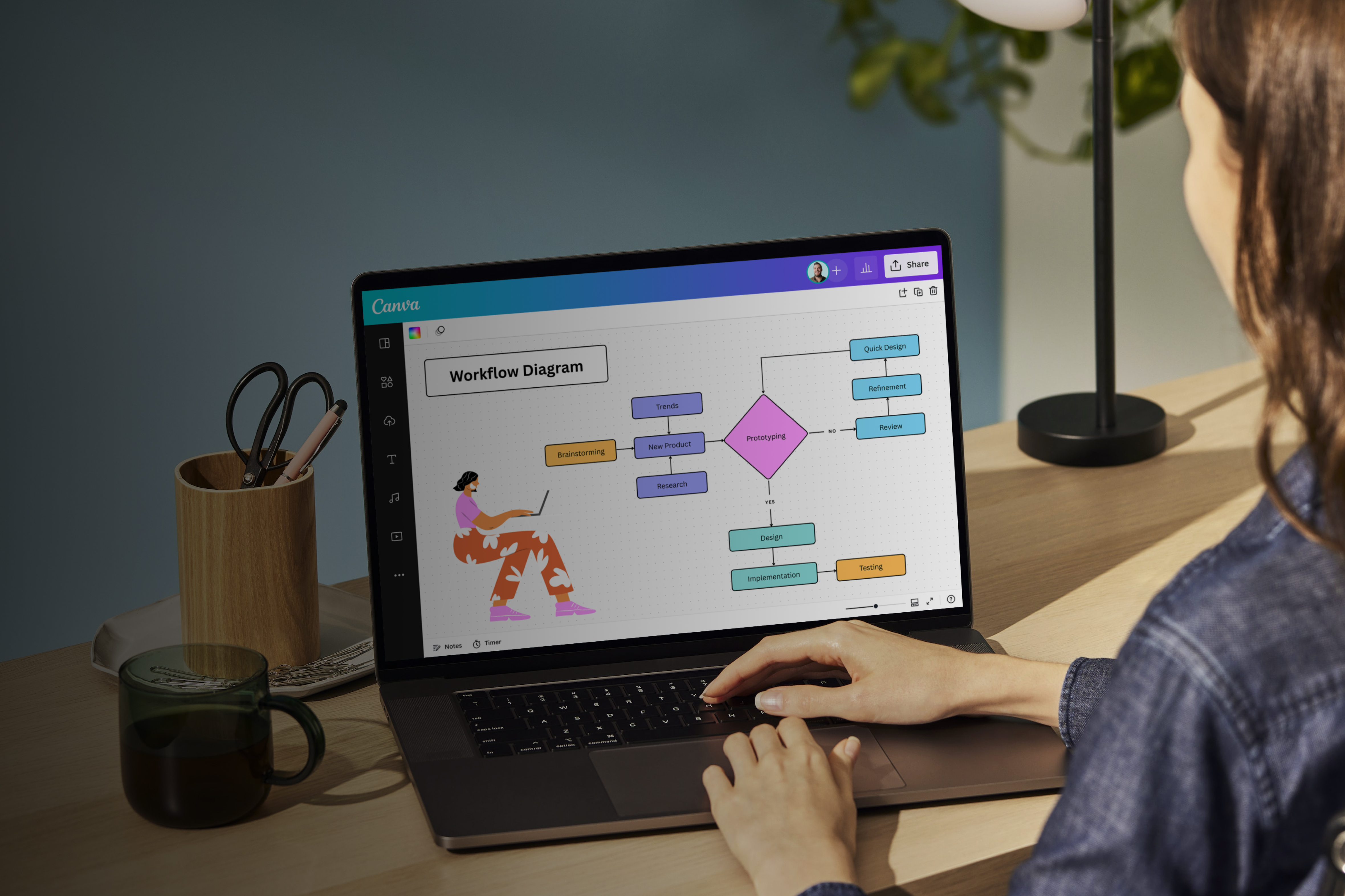 Buat Diagram Alur Kerja: Gratis Workflow Diagram | Canva