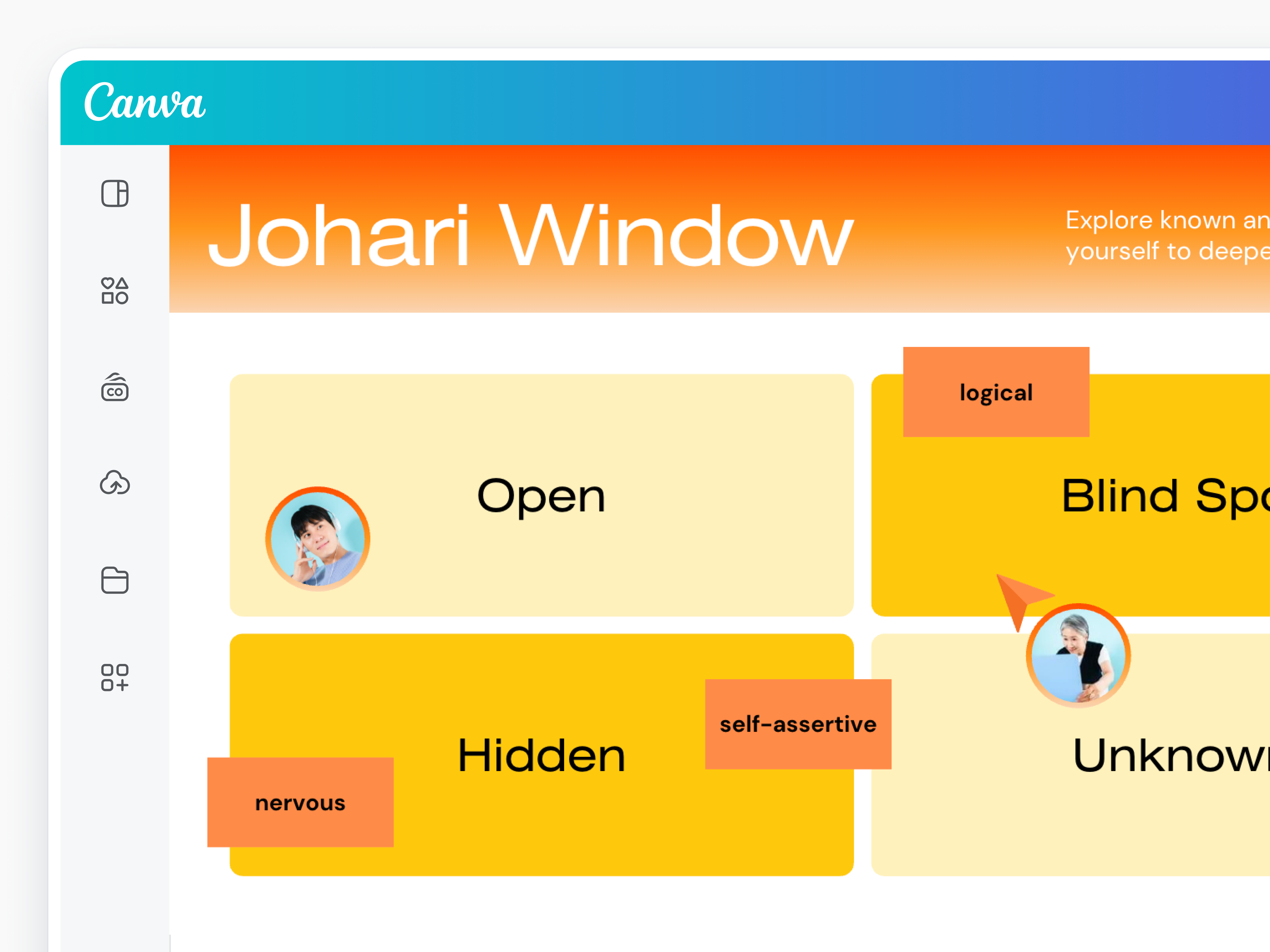 Johari Window Model (Templates and Tips) | Canva