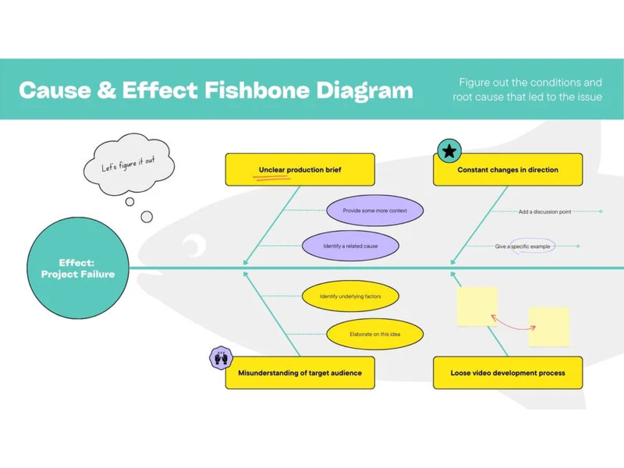 Free Online Fishbone Diagram Maker and Examples | Canva