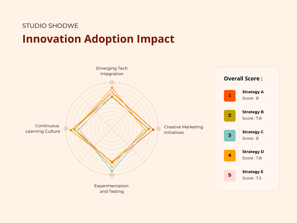 Free Radar Chart Maker - Create a Spider Chart Online | Canva