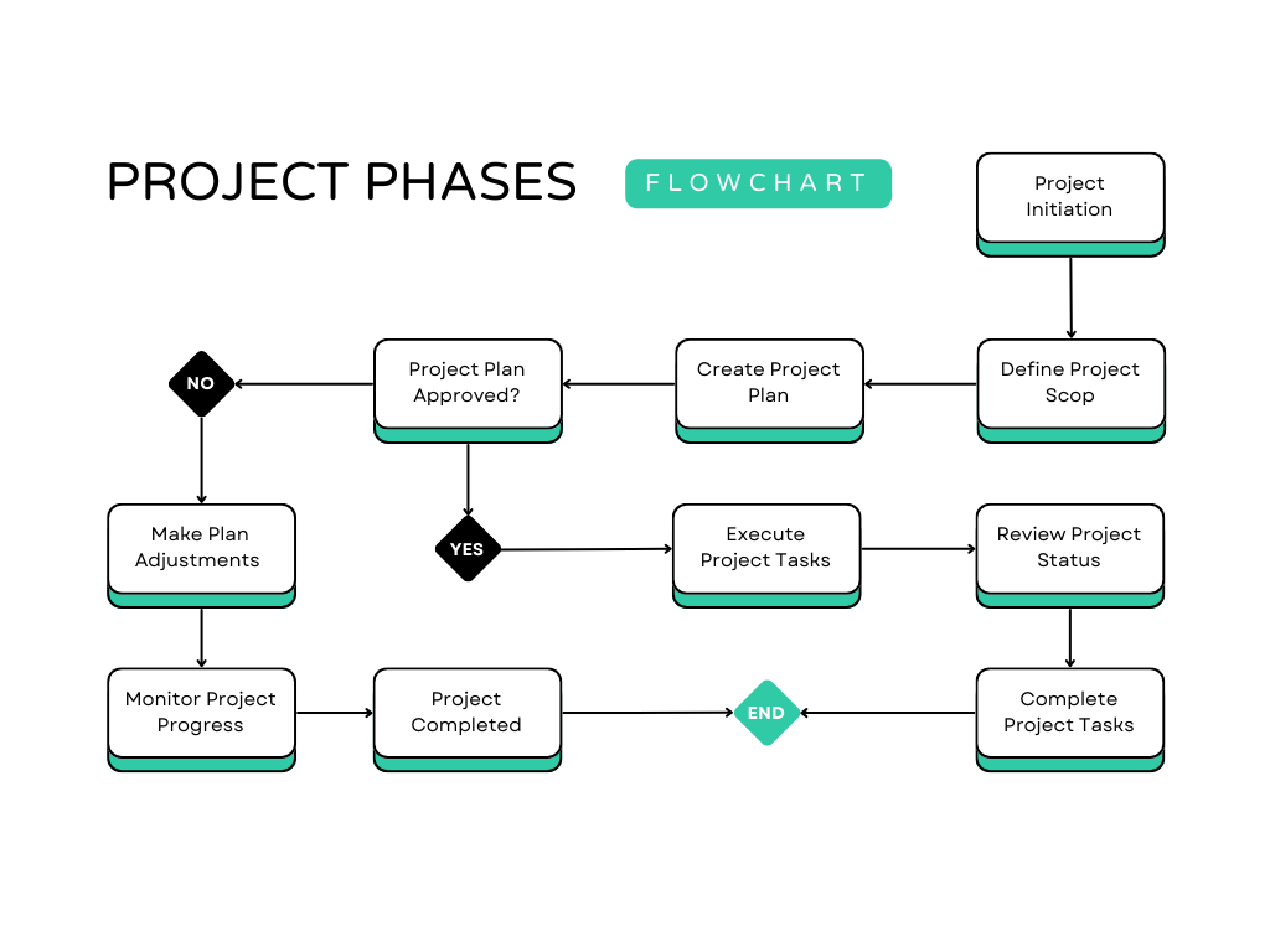 Gratis blokschema Maken Online - Je eigen Blokschema maken | Canva