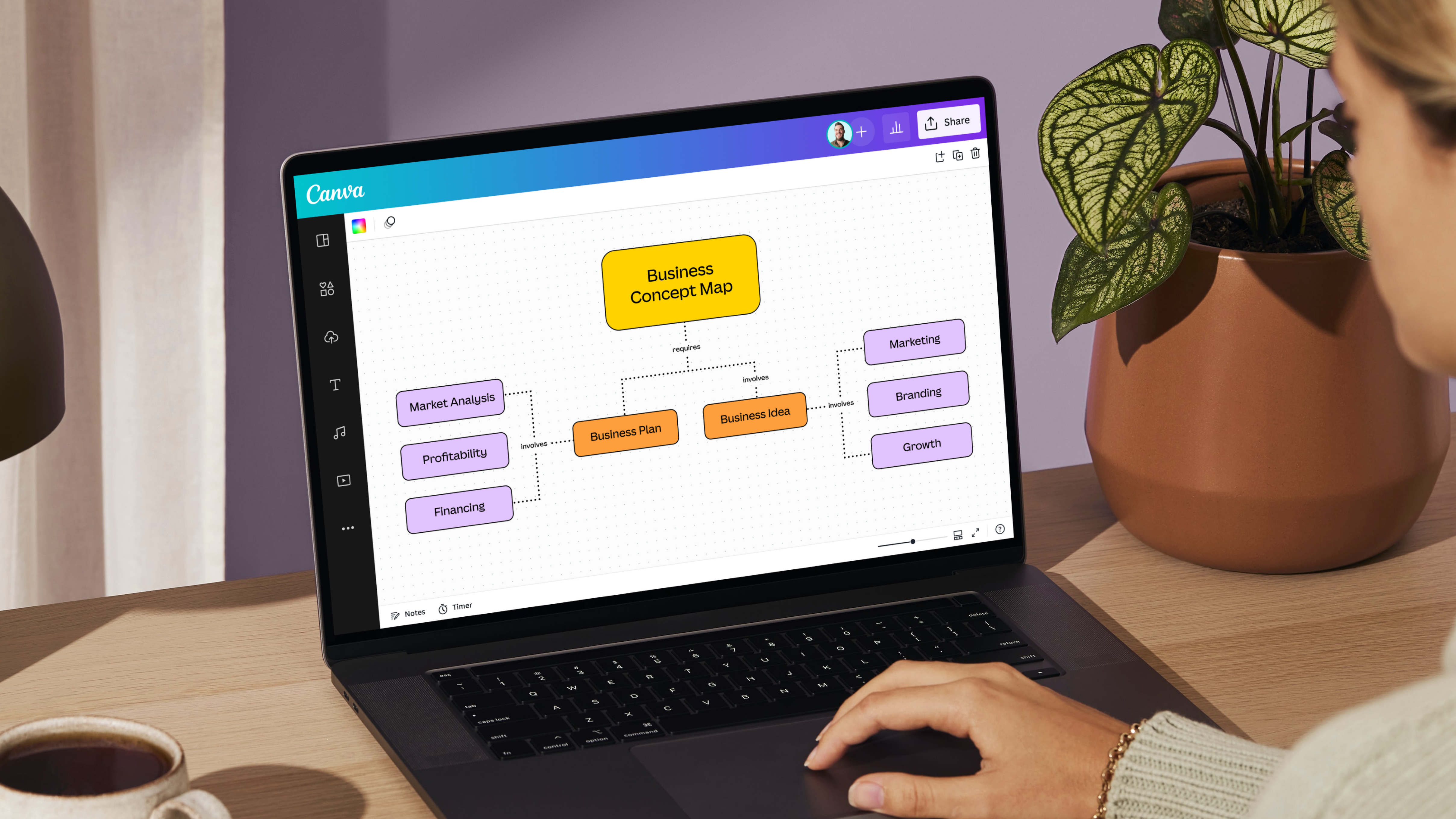 Concept-Map erstellen: Anleitung, Beispiele & Vorlagen | Canva