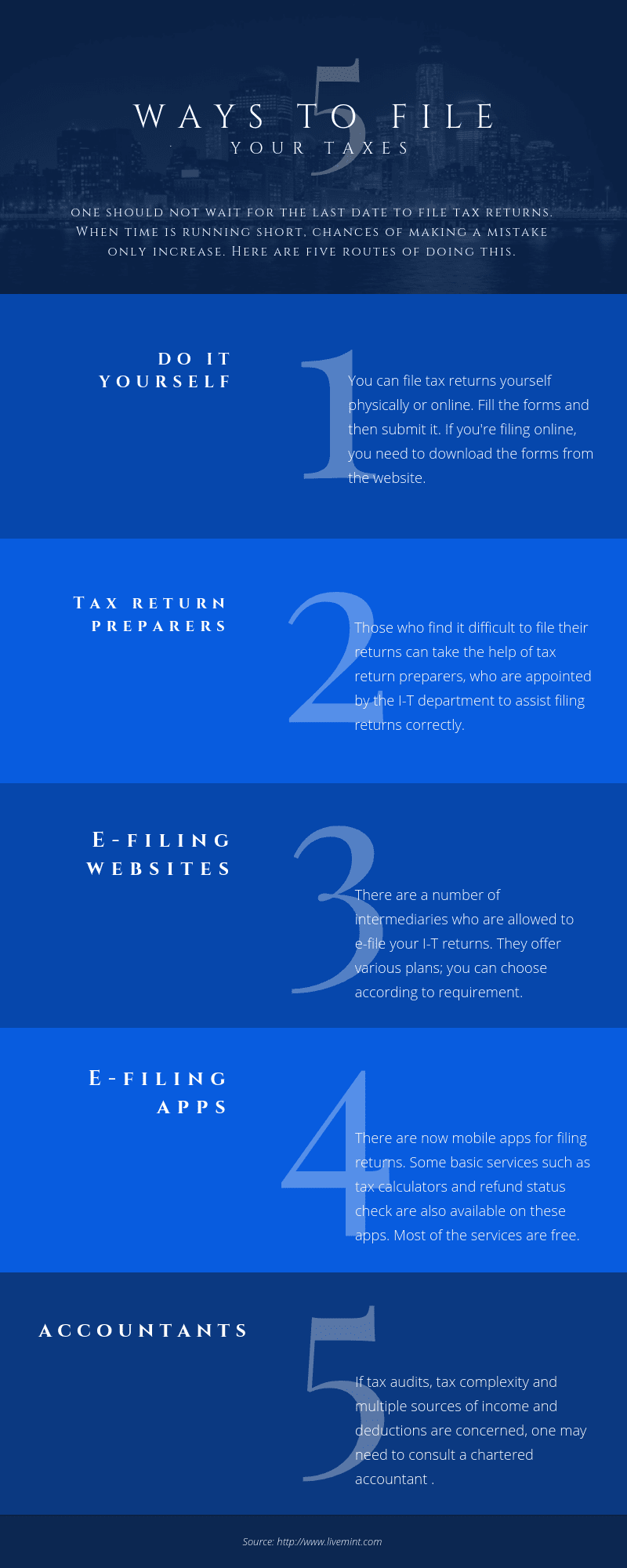 40 of the best infographics to inspire you | Canva