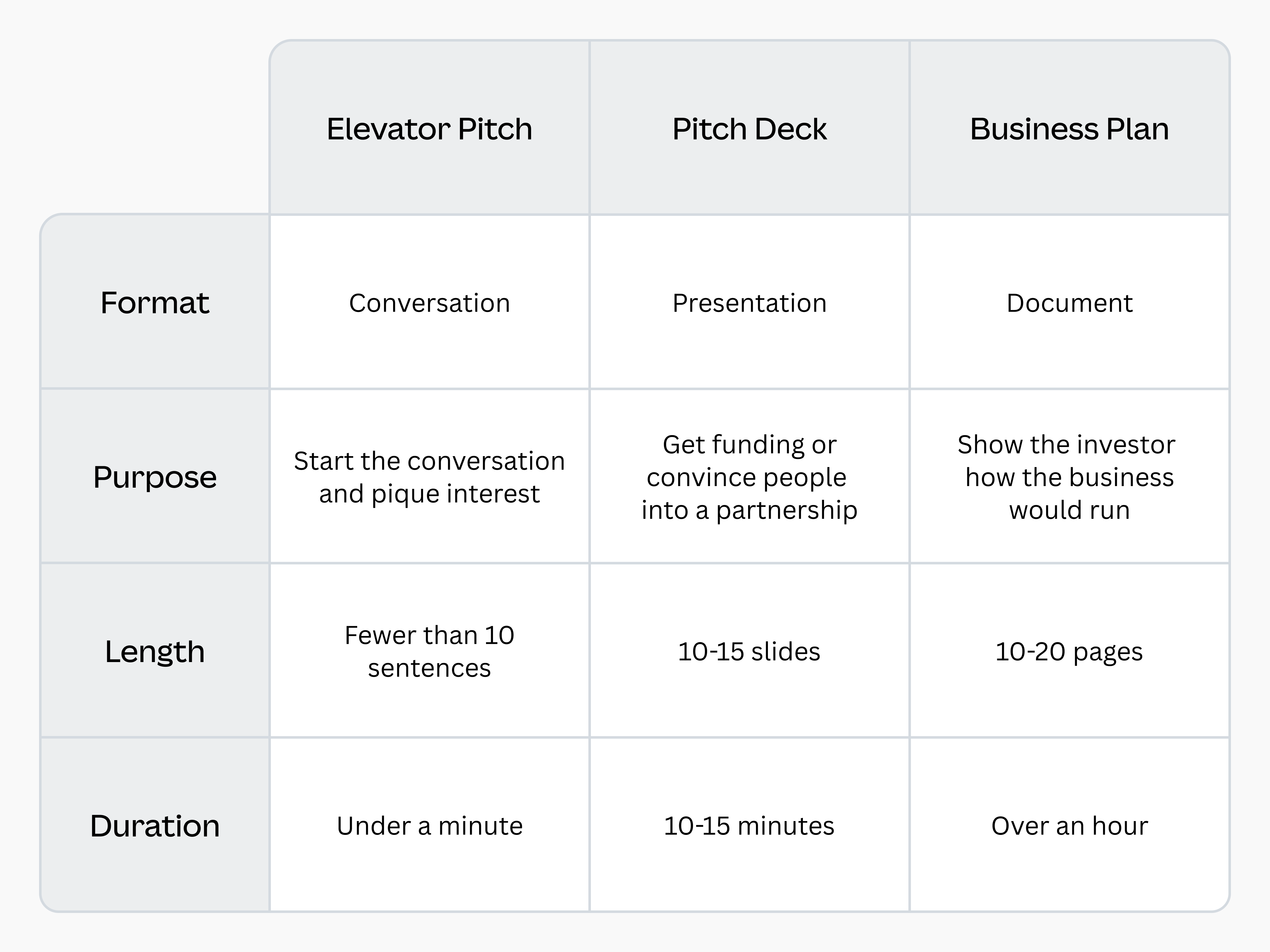 Come creare un pitch deck: esempi, modelli e suggerimenti | Canva