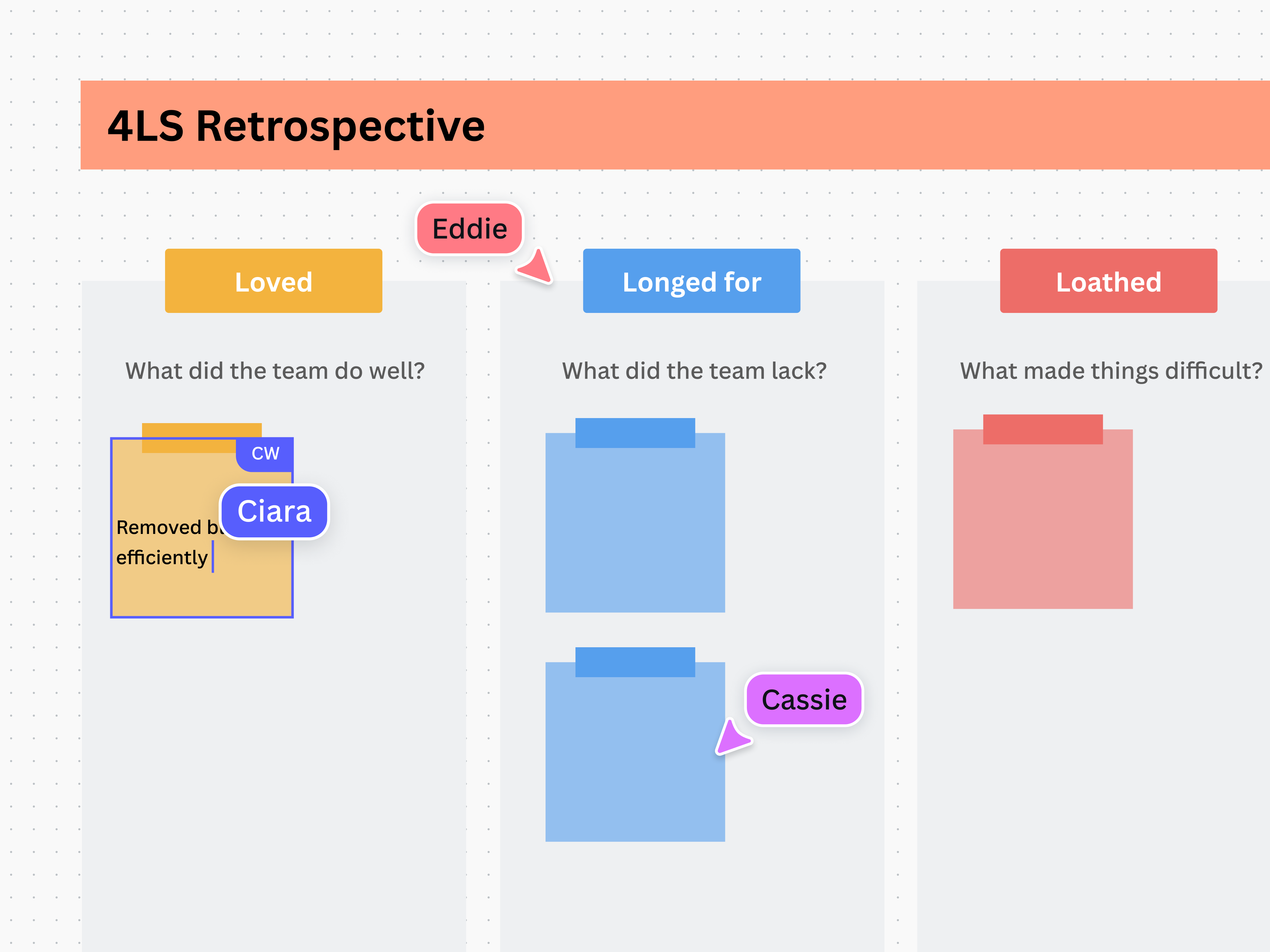 Retrospectives: How-to Guide, Templates & Examples | Canva
