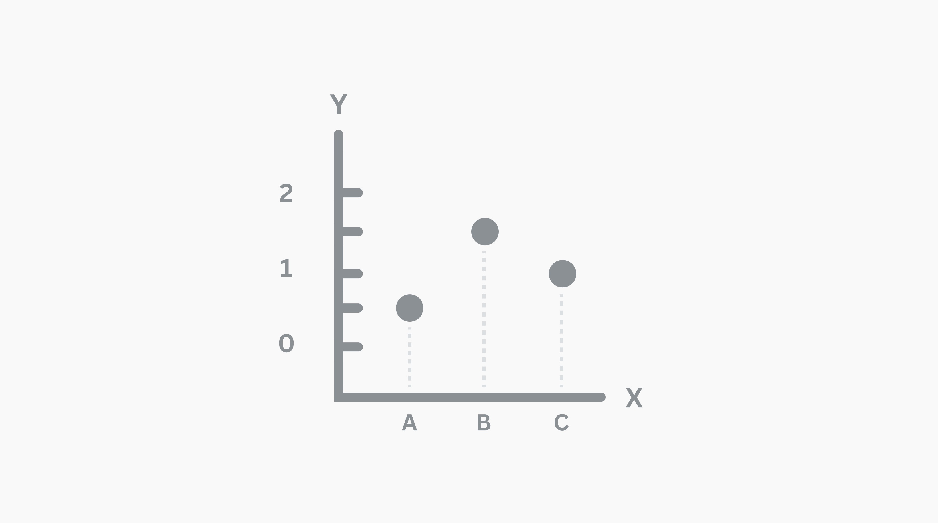 Free dot plot maker - create a dot plot online | Canva